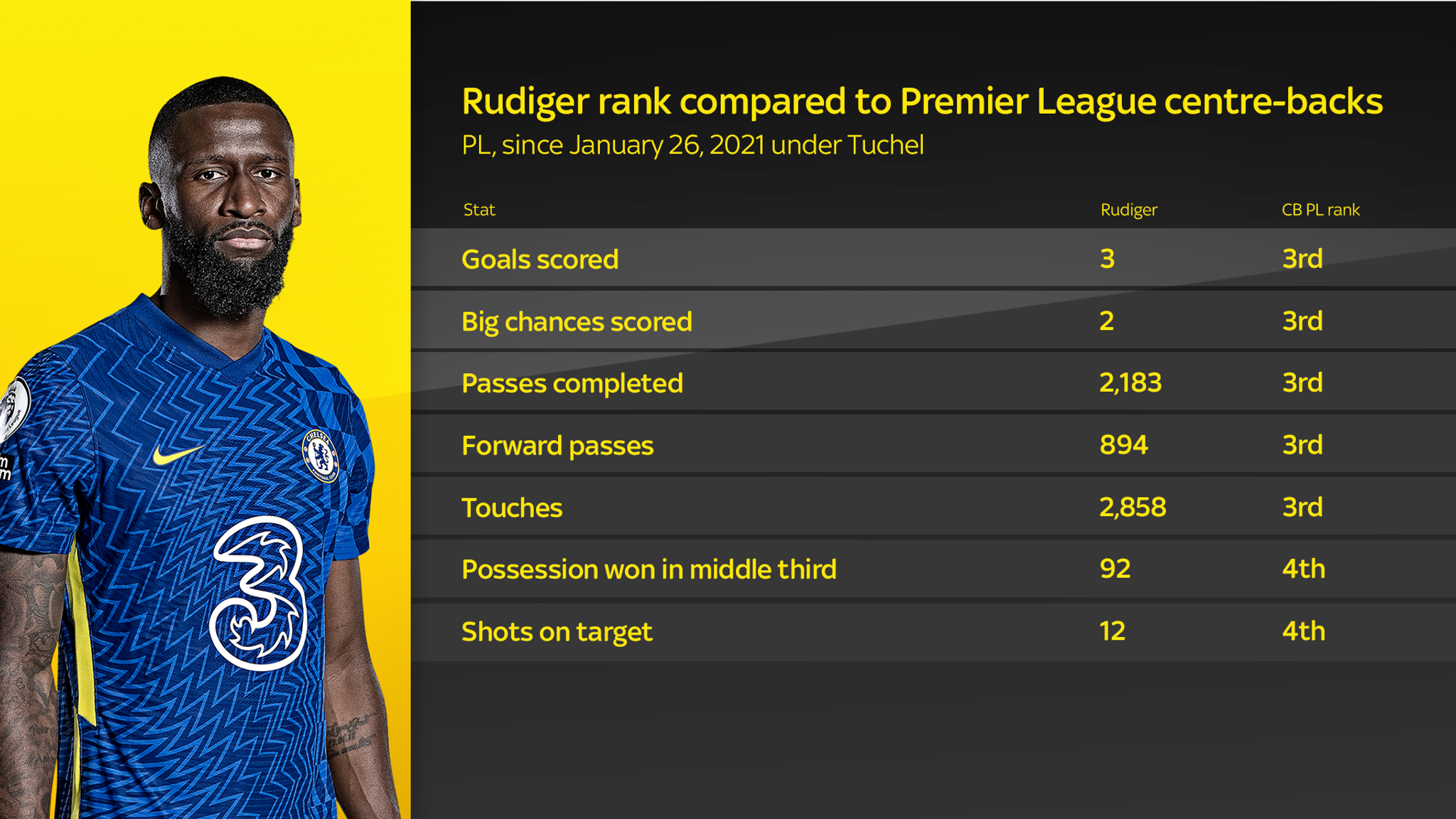 Antonio Rudiger: Chelsea defender's value analysed amid contract ...