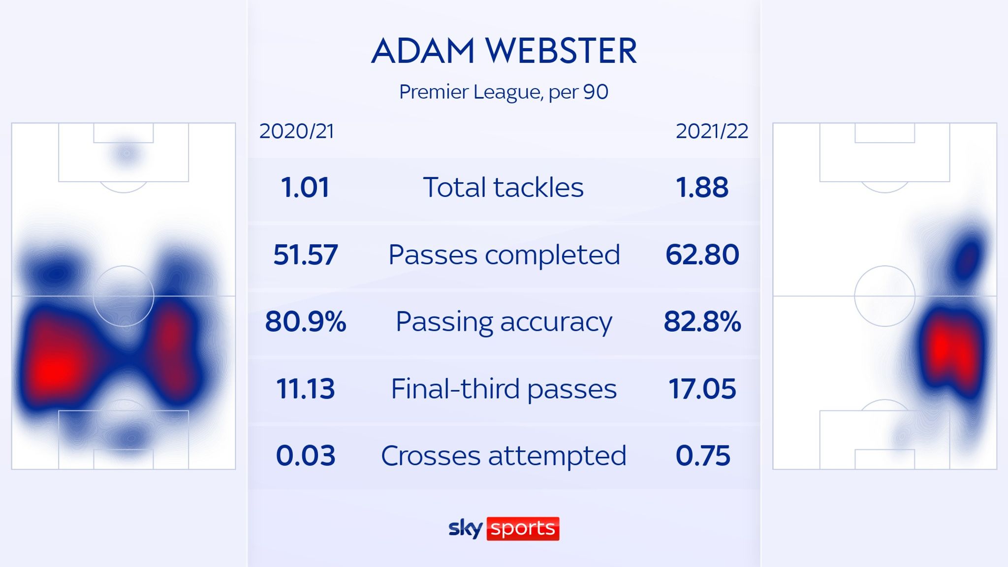 Adam Webster: I have loved every minute since joining Brighton ...