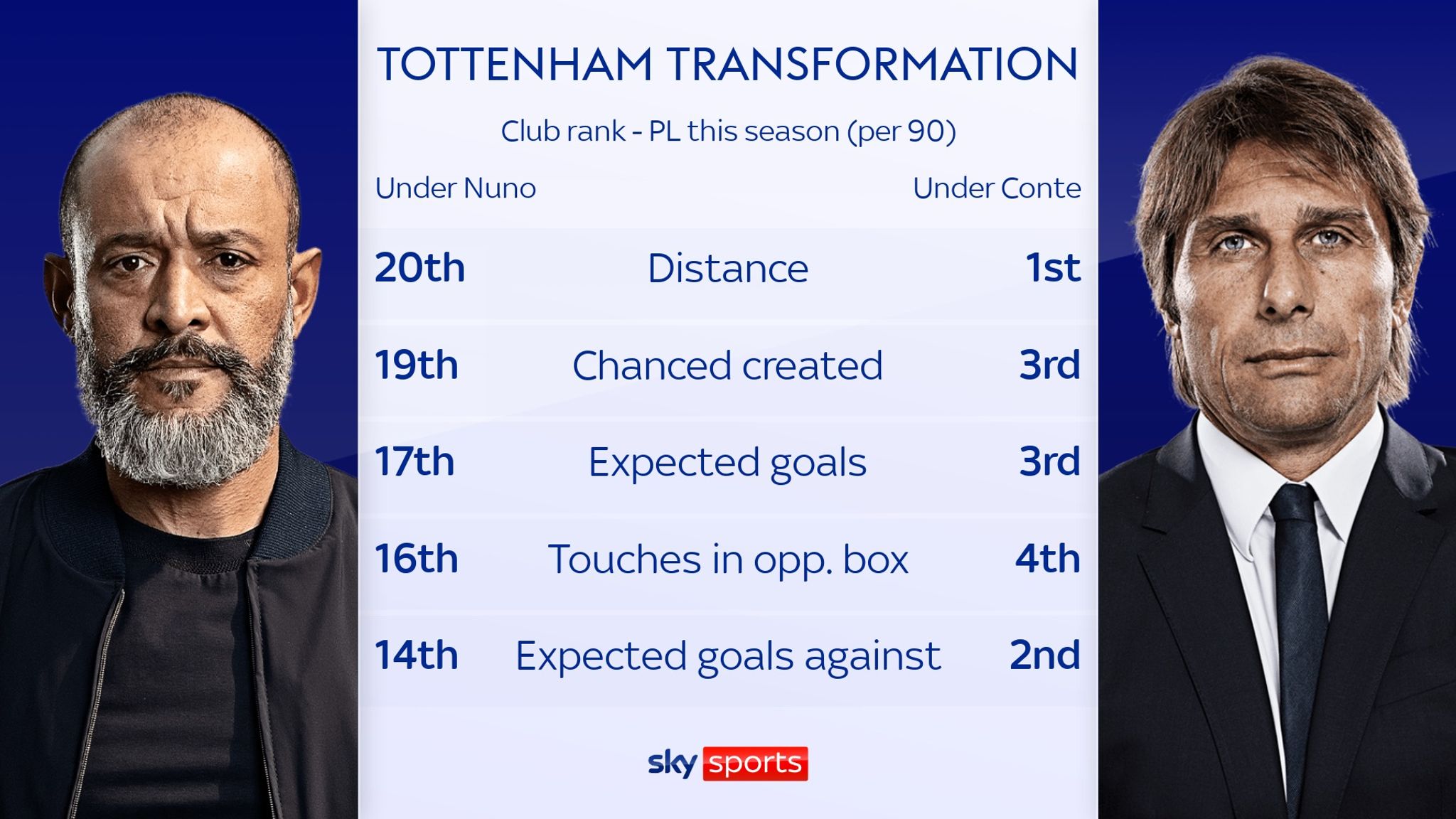 Can Antonio Conte end Tottenham's wretched run at Chelsea on his first ...