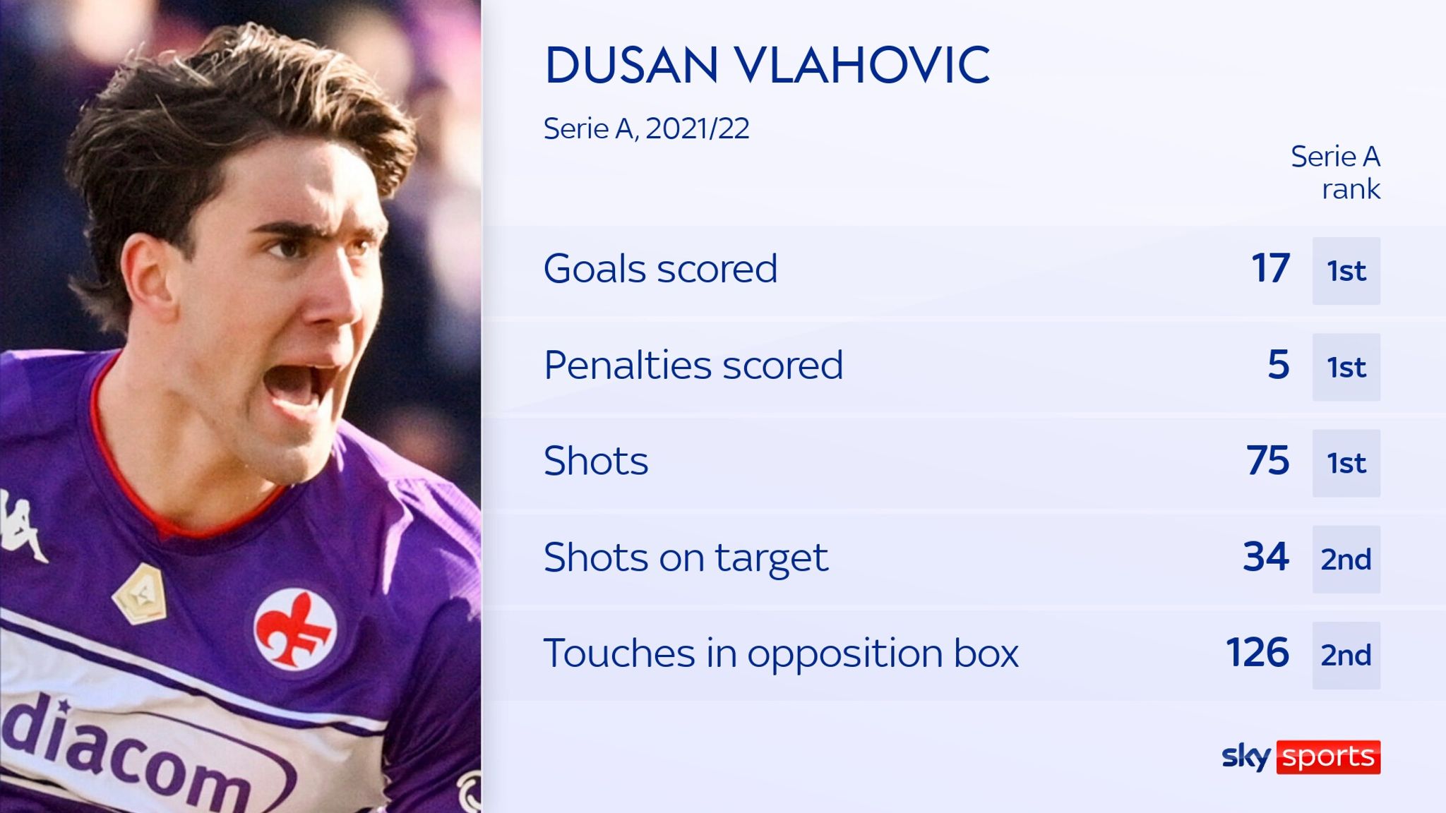 Dusan Vlahovic: Juventus complete £66.6m signing of striker from ...