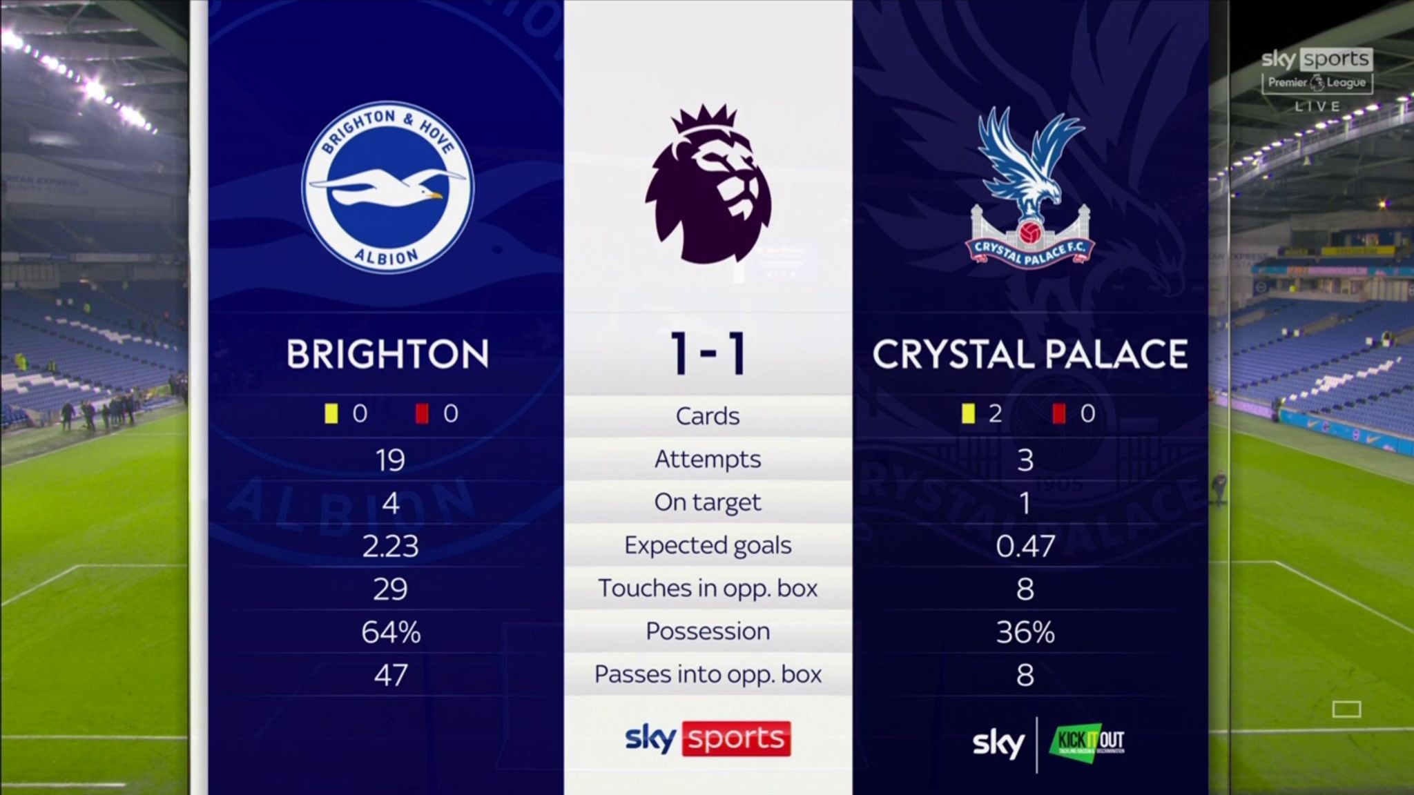 Brighton 1-1 Crystal Palace: Graham Potter's side leave it late to ...