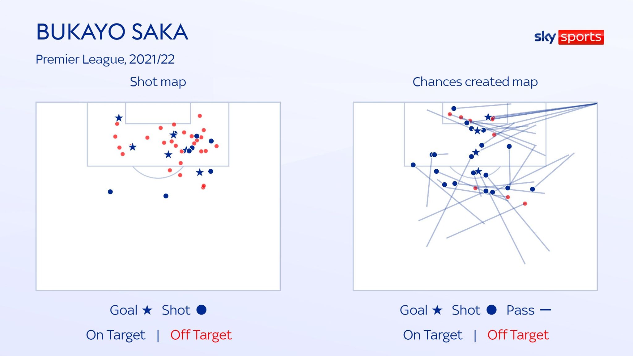Bukayo Saka: Arsenal star tops Premier League Power Rankings form chart ...