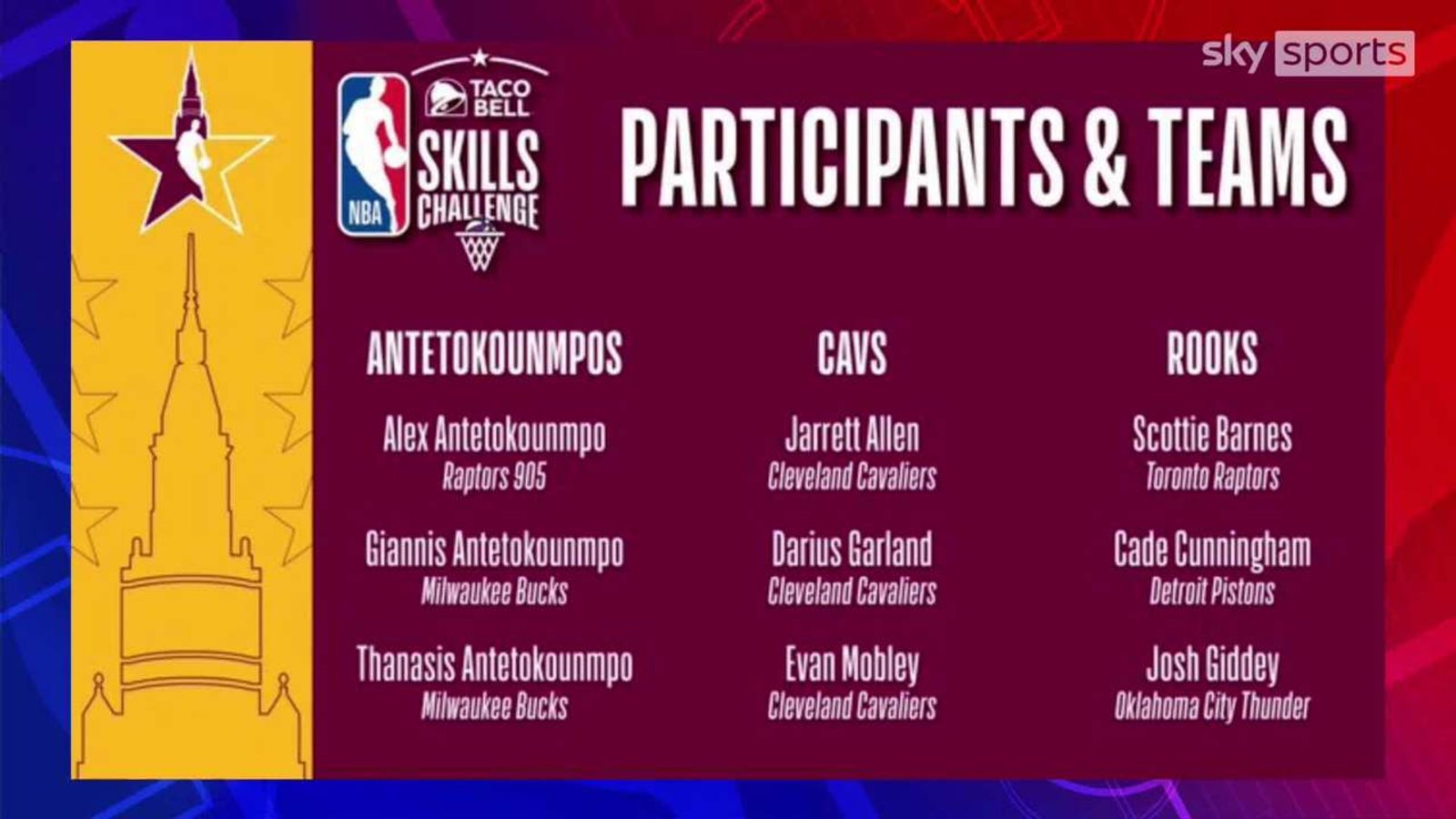Mo: Most Exciting Skills Challenge we've seen | NBA News | Sky Sports