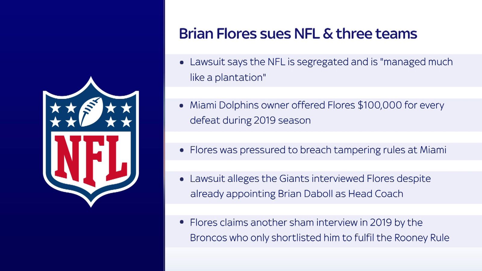 Brian Flores: Former Miami Dolphins coach sues NFL for alleged 'racist hiring policies' | NFL ...