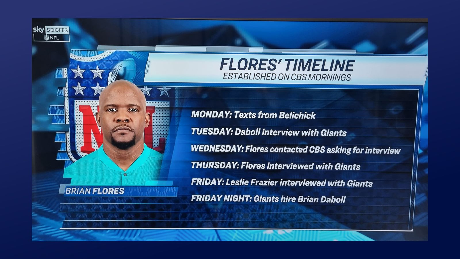 Brian Flores' lawsuit against the NFL: Why is the former Miami Dolphins coach suing the league ...