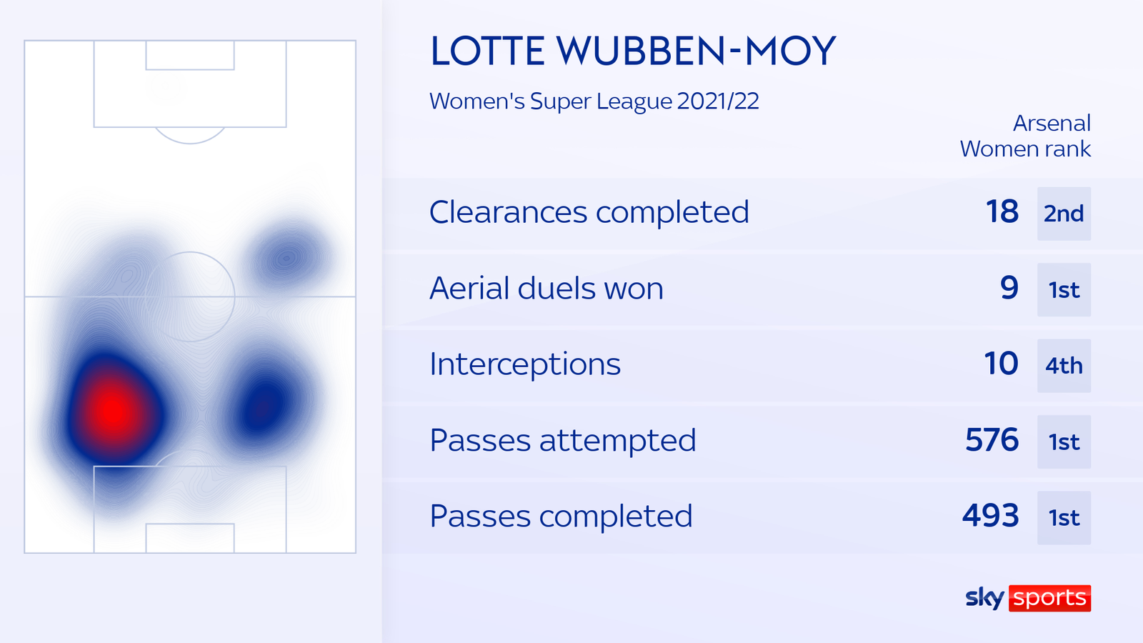 Lotte Wubben-Moy: Why I fit in Jonas Eidevall's Arsenal Women team ...