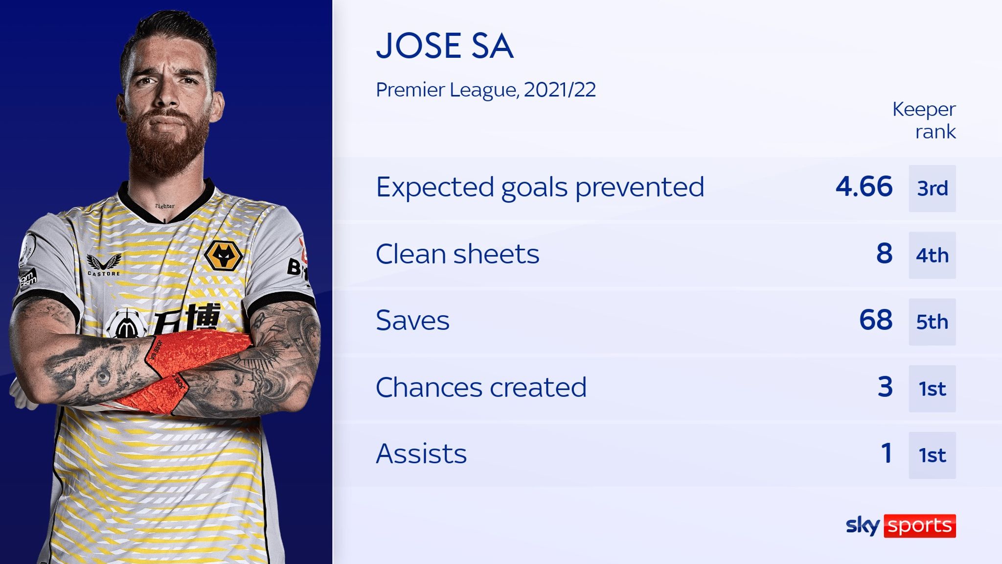 Premier League XI based on stats: Mohamed Salah and Trent Alexander ...