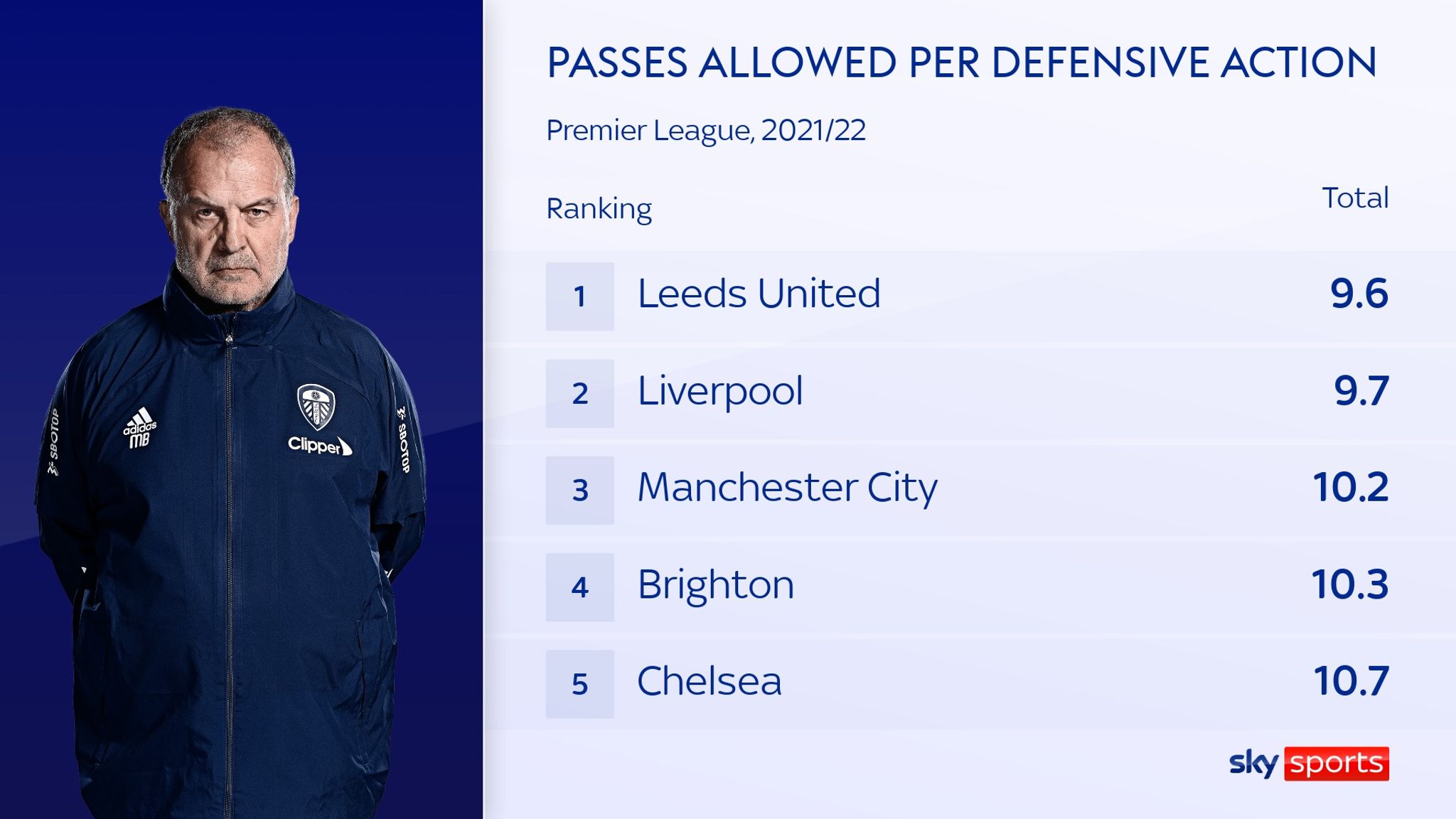 Marcelo Bielsa exclusive interview: Leeds United coach on why he does ...