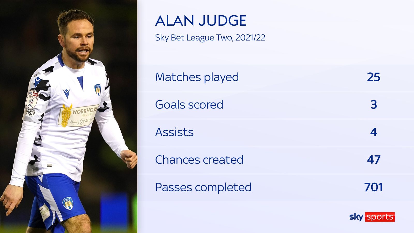 Alan Judge interview: Colchester midfielder enjoying 'last few years ...