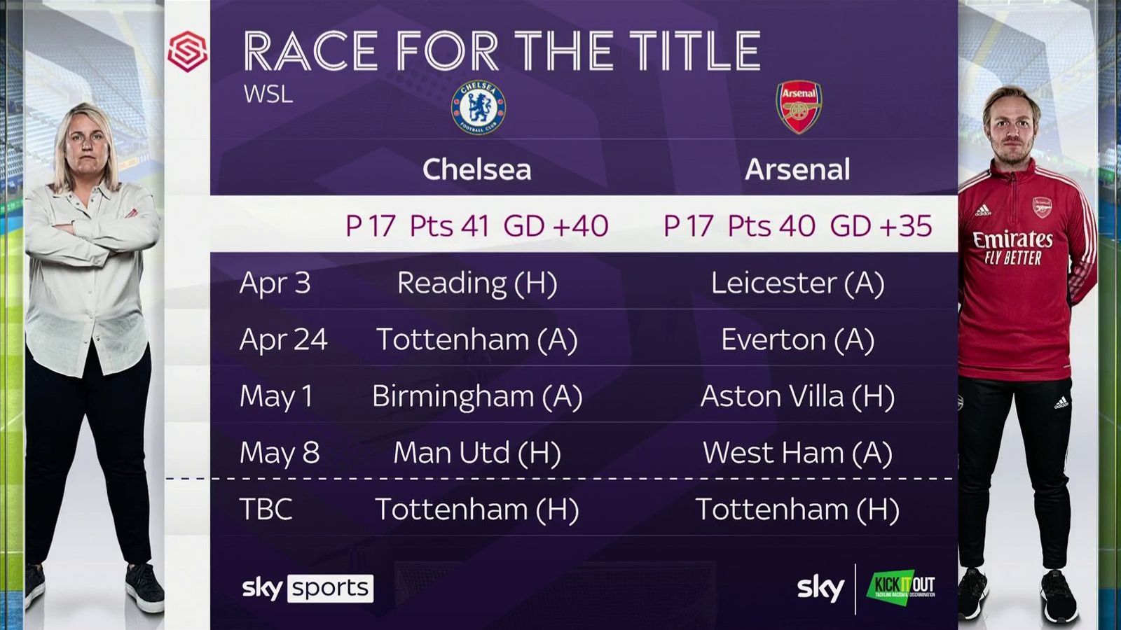 Women's Super League team news, stats and how to watch live on Sky ...