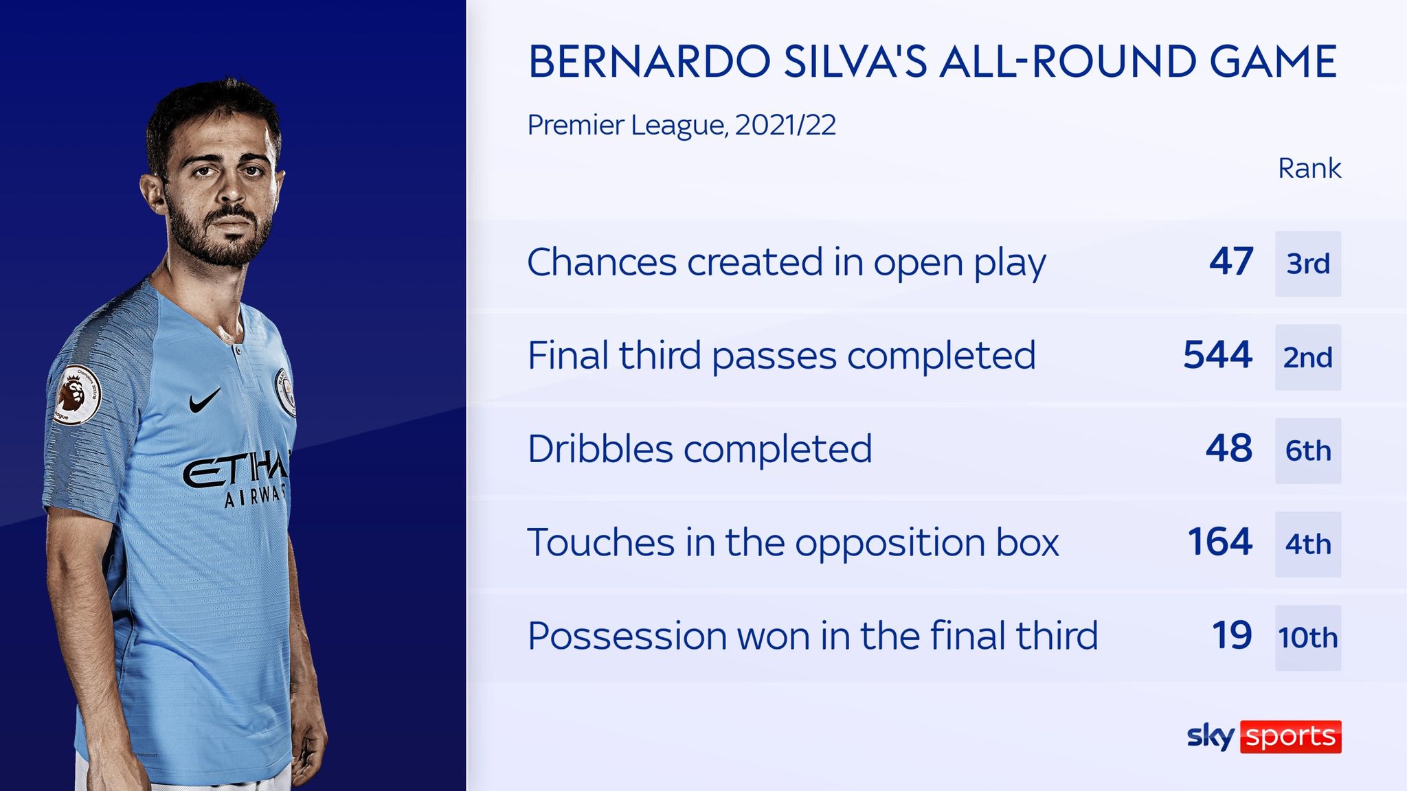 Bernardo Silva’s brilliance explained by Pep Guardiola - but don’t ...