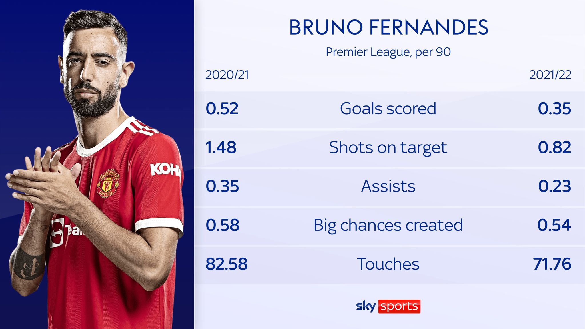 Bruno Fernandes: Manchester United midfielder signs four-year contract ...