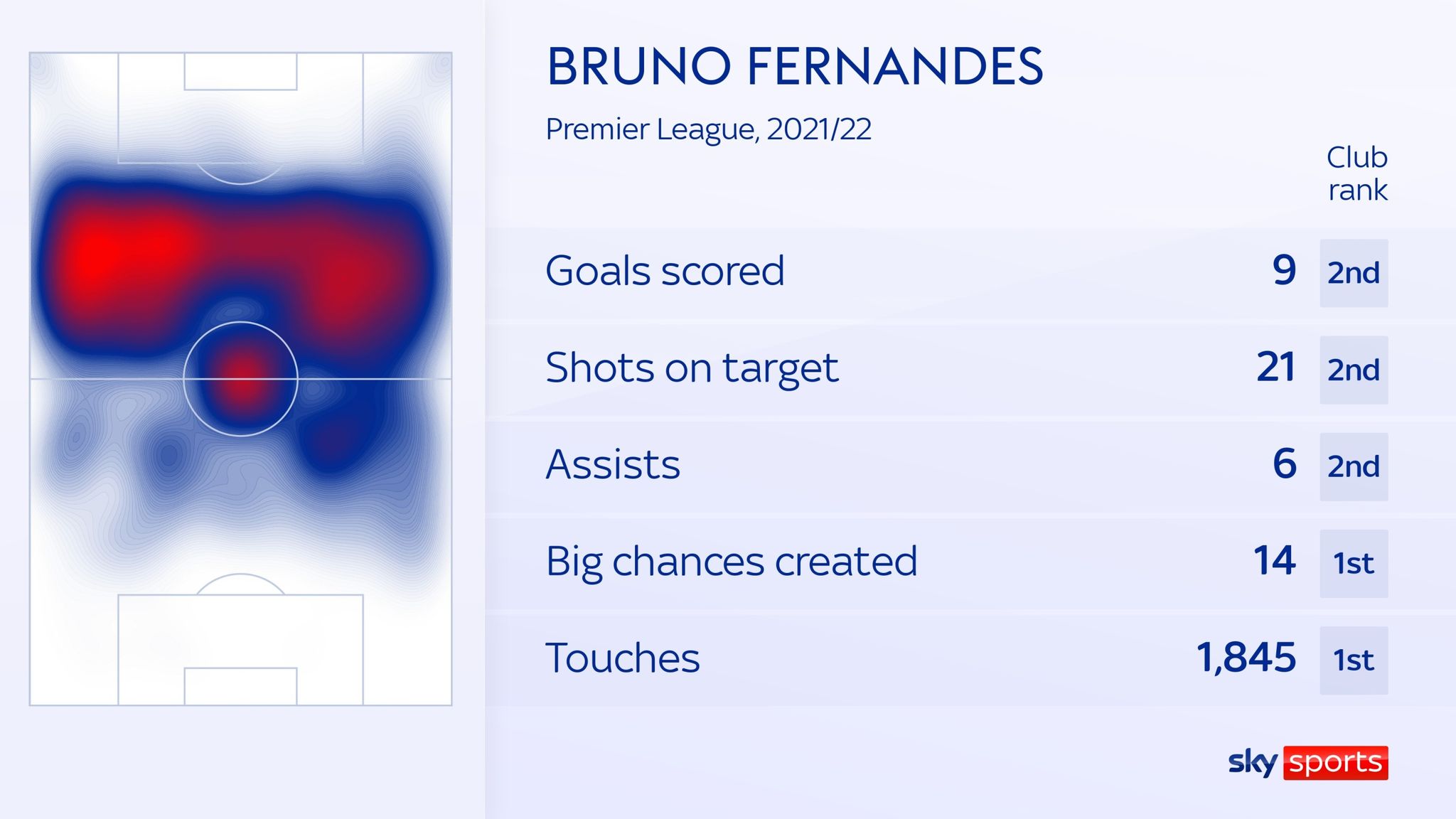 Bruno Fernandes: Manchester United midfielder signs four-year contract ...