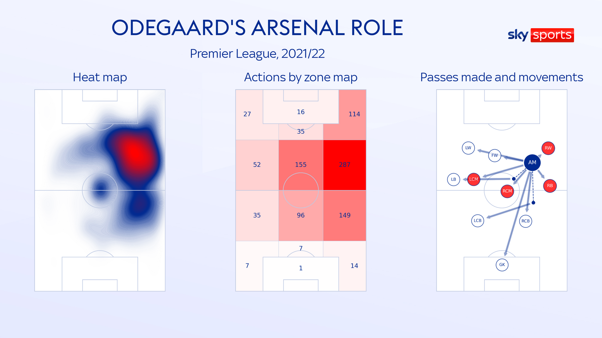 Martin Odegaard Bringing The Best Out Of Bukayo Saka And Helping To