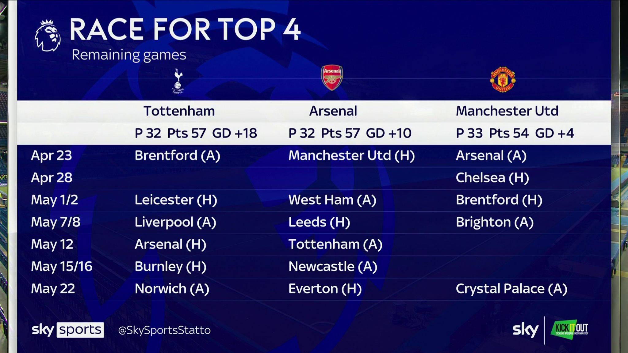 Chelsea 2-4 Arsenal: Mikel Arteta's side reignite Premier League top ...