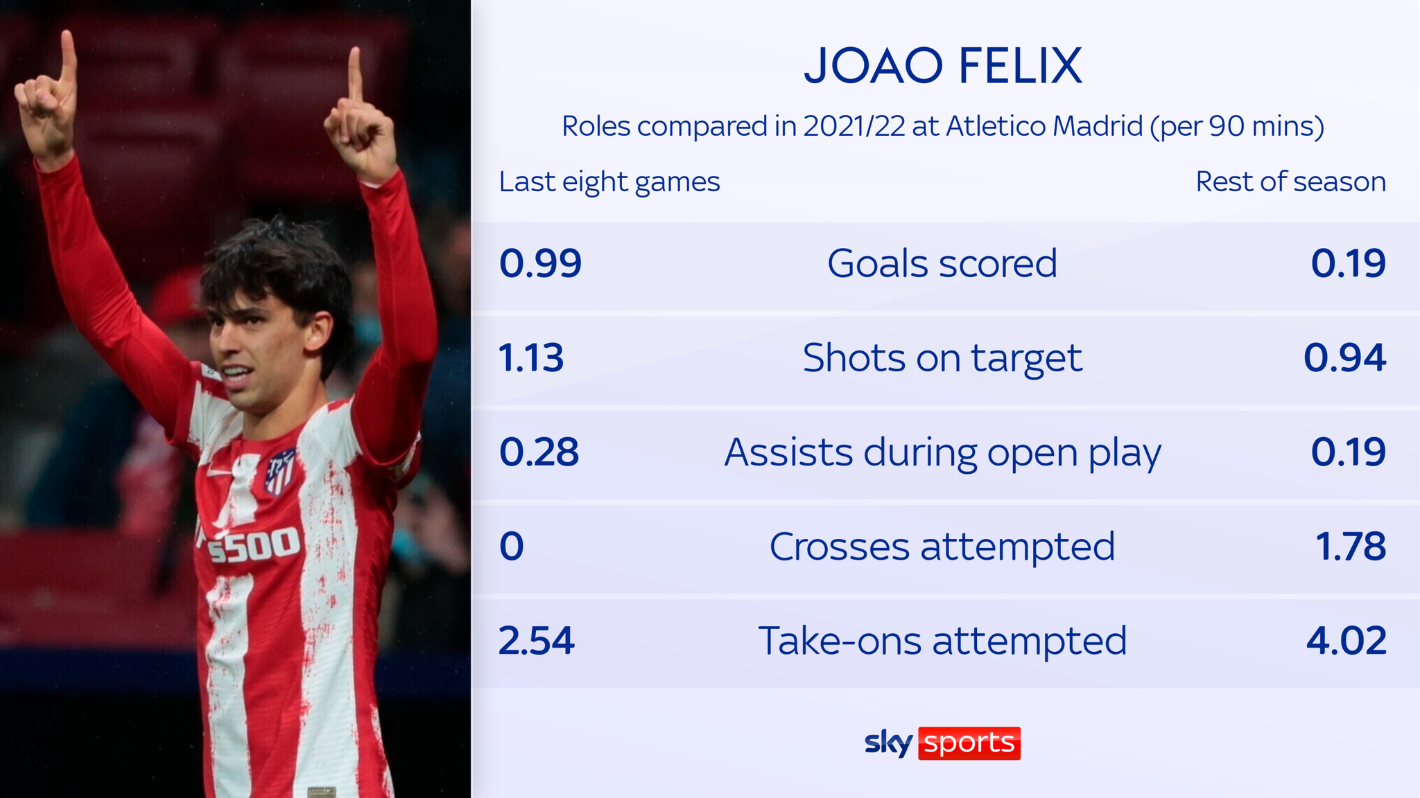 Atletico Madrid striker Joao Felix's coming of age: Ballon D'Or still a ...