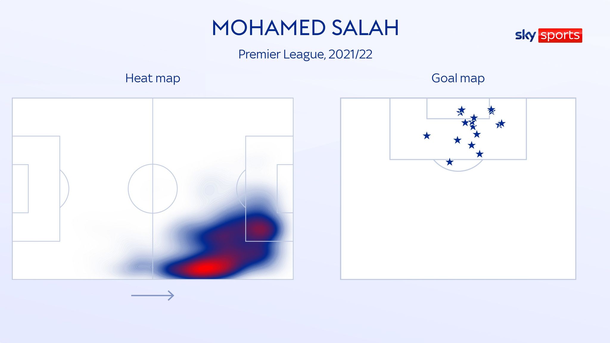 Mohamed Salah: Is Liverpool forward in a slump in form ahead of Man ...