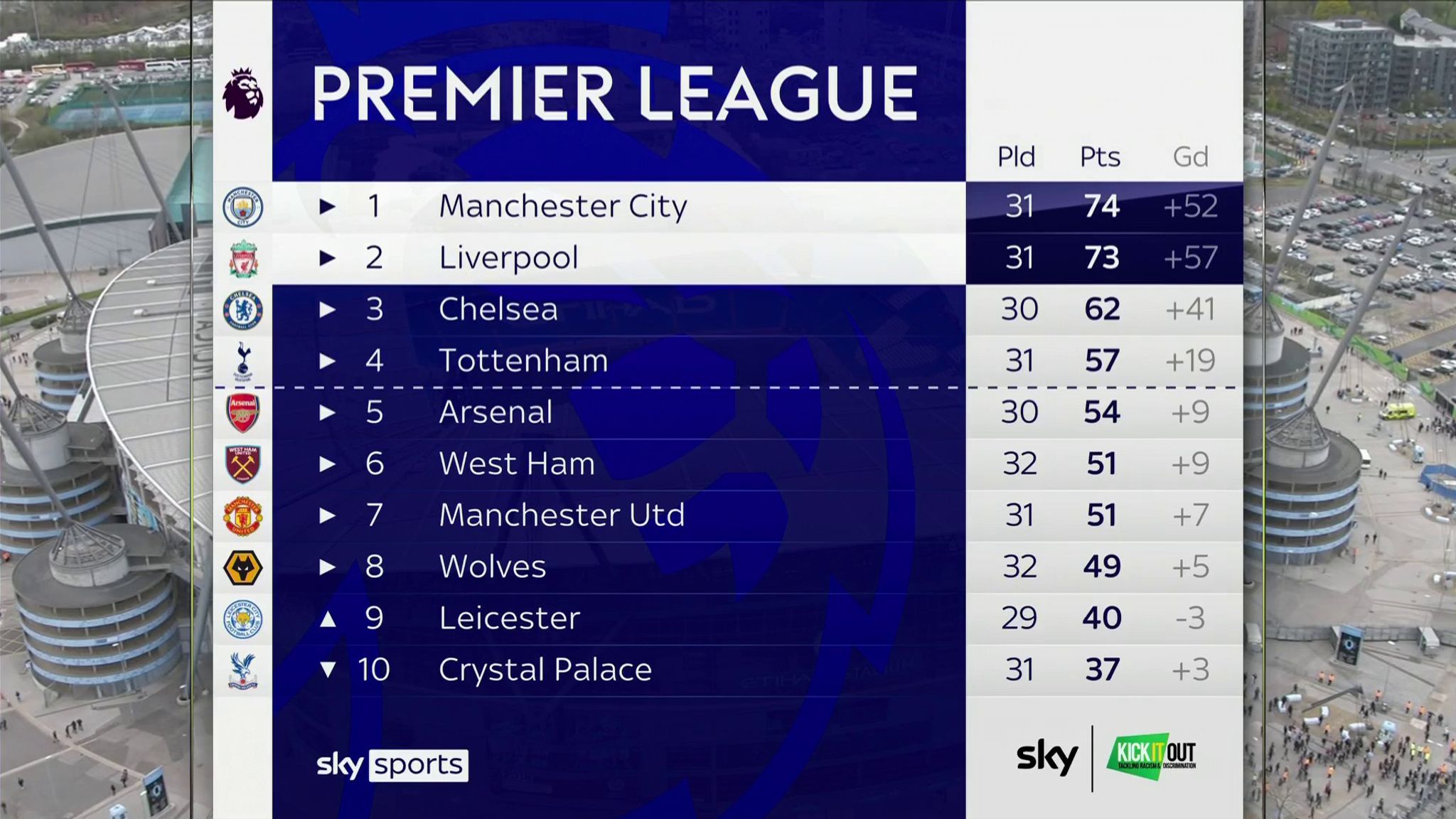 Liverpool manager Jurgen Klopp describes thrilling Manchester City draw ...