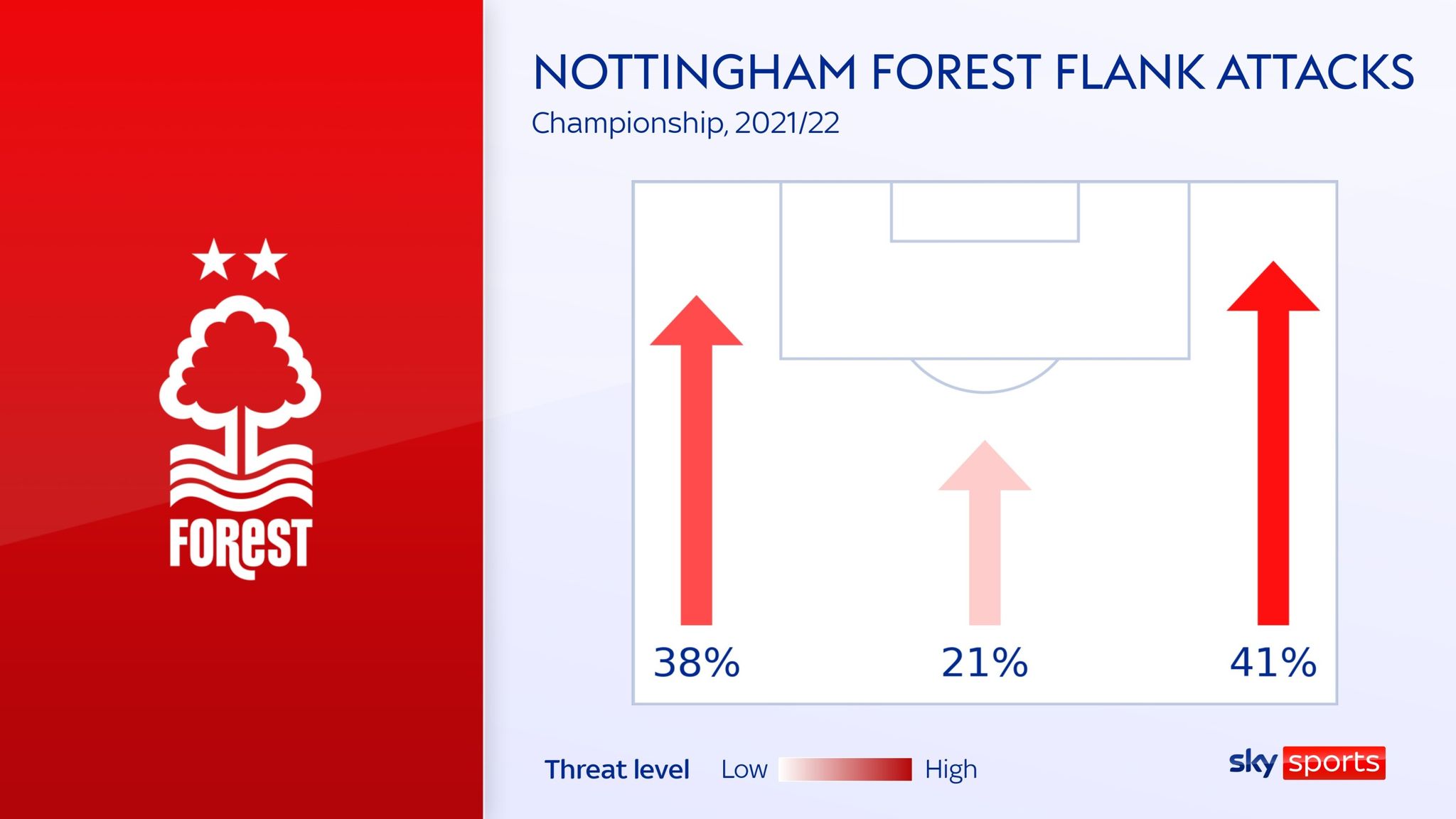 Steve Cooper exclusive interview: Nottingham Forest in form and chasing ...