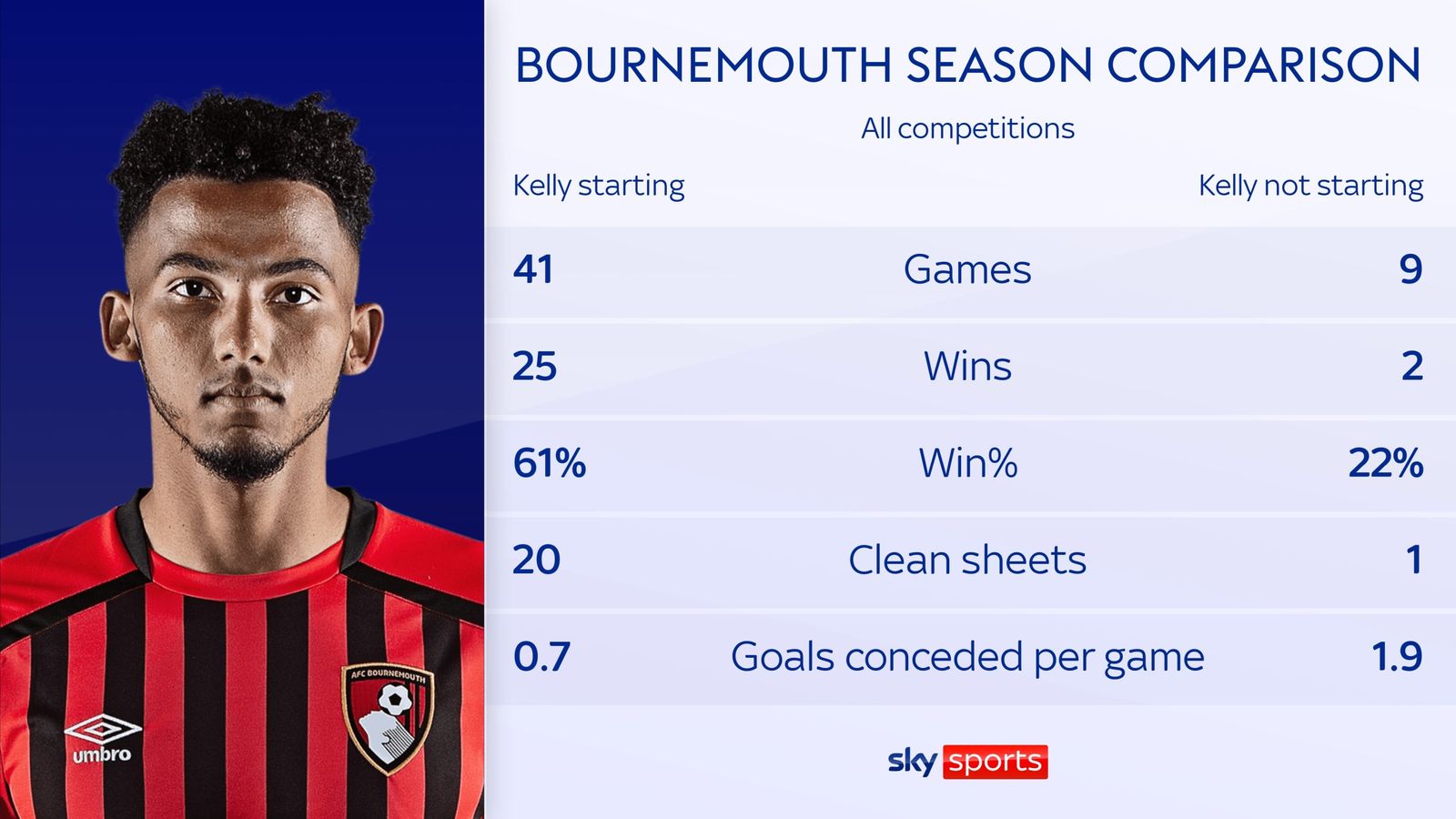 Bournemouth: The summer transfer window and what they need to do ...