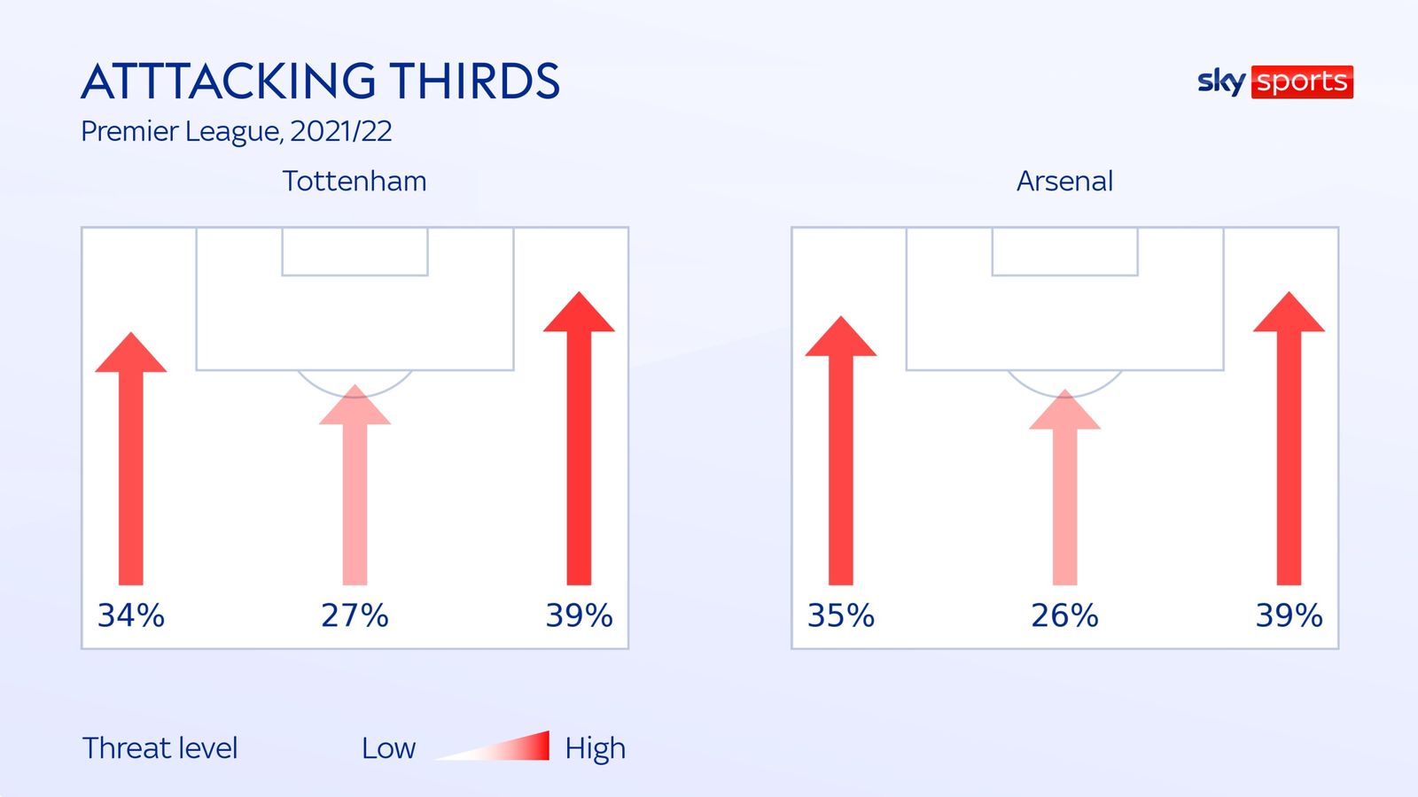 Tottenham vs Arsenal: Spurs host north London rivals with Champions ...
