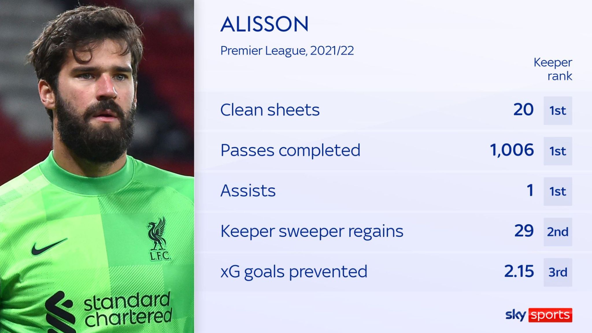 How Alisson propelled Liverpool to Champions League final with Real ...