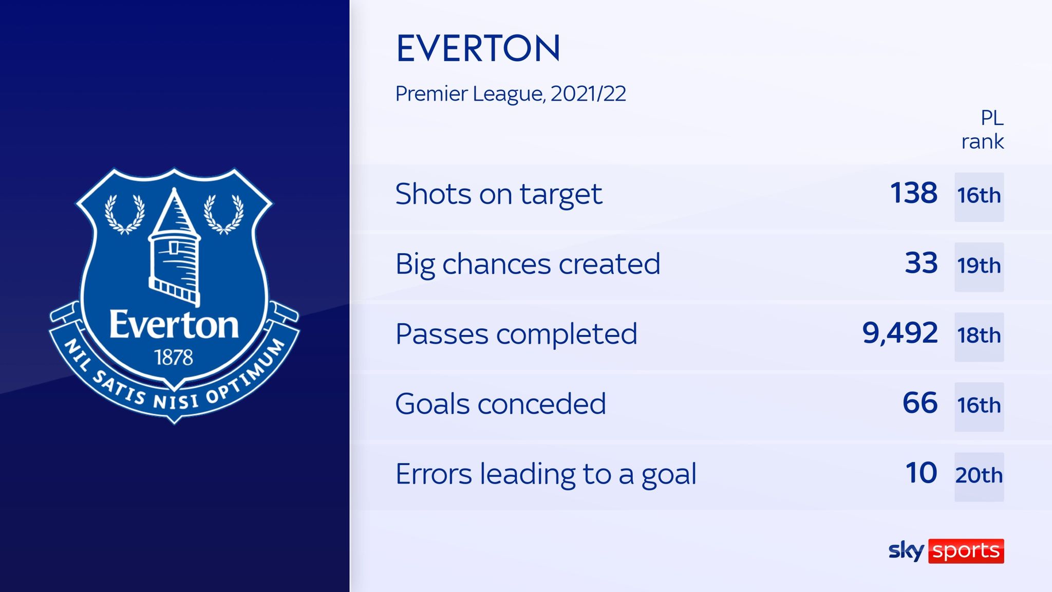 Everton: The summer transfer window and what they need to do | Football ...