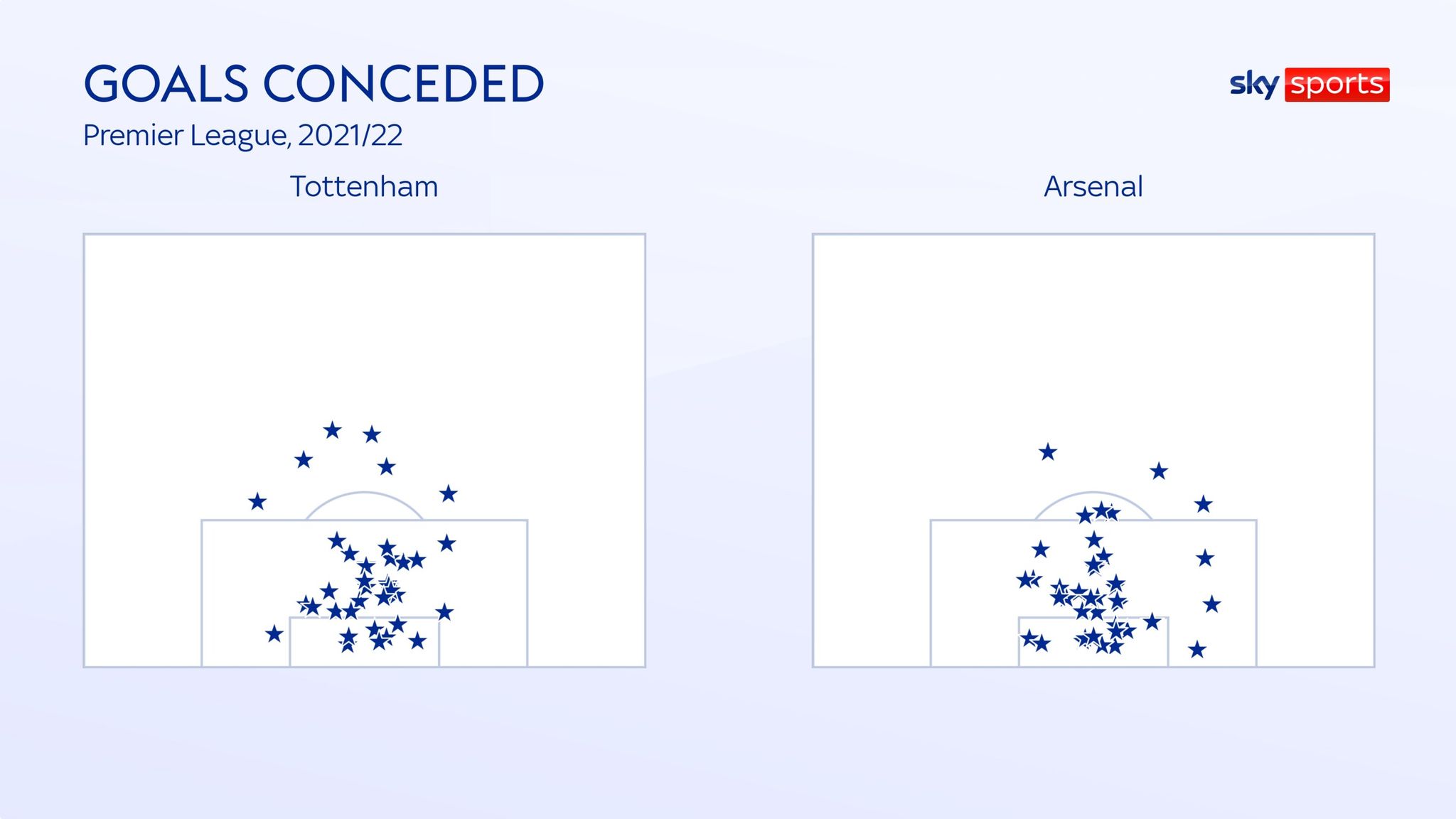 Tottenham vs Arsenal: Spurs host north London rivals with Champions ...