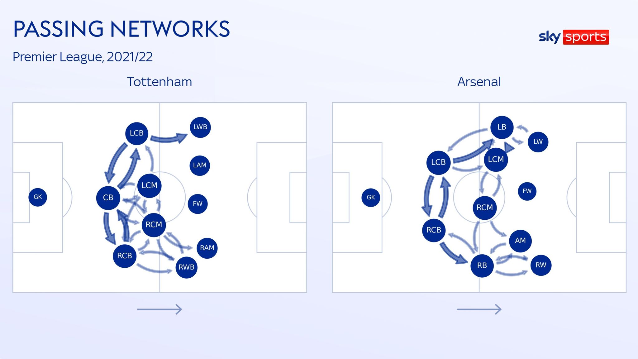 Tottenham vs Arsenal: Spurs host north London rivals with Champions ...