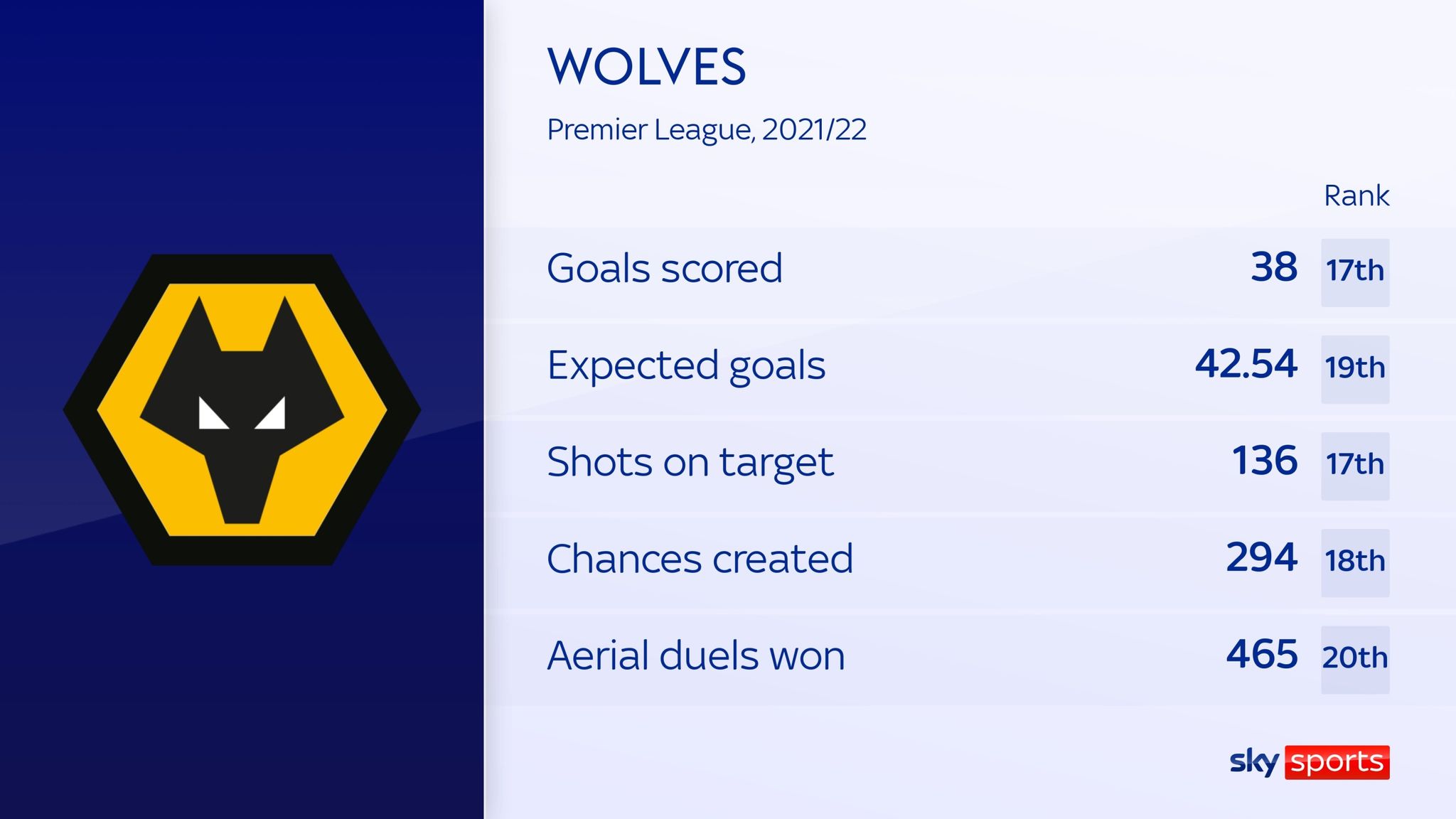 Wolves: The summer transfer window and what they need to do | Football ...