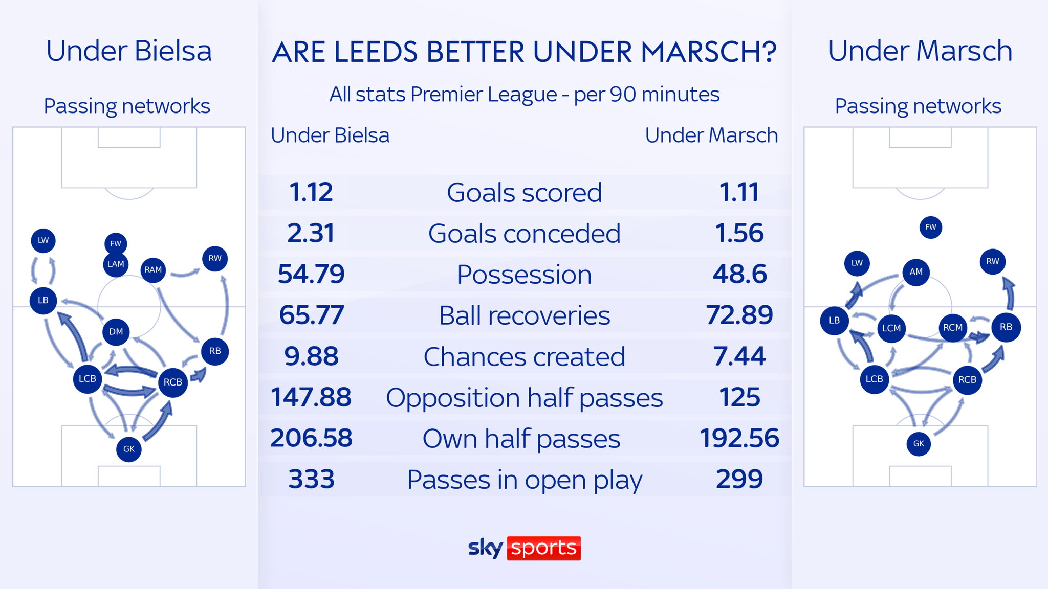 Leeds vs Chelsea: Why this clash matters at both ends of Premier League ...