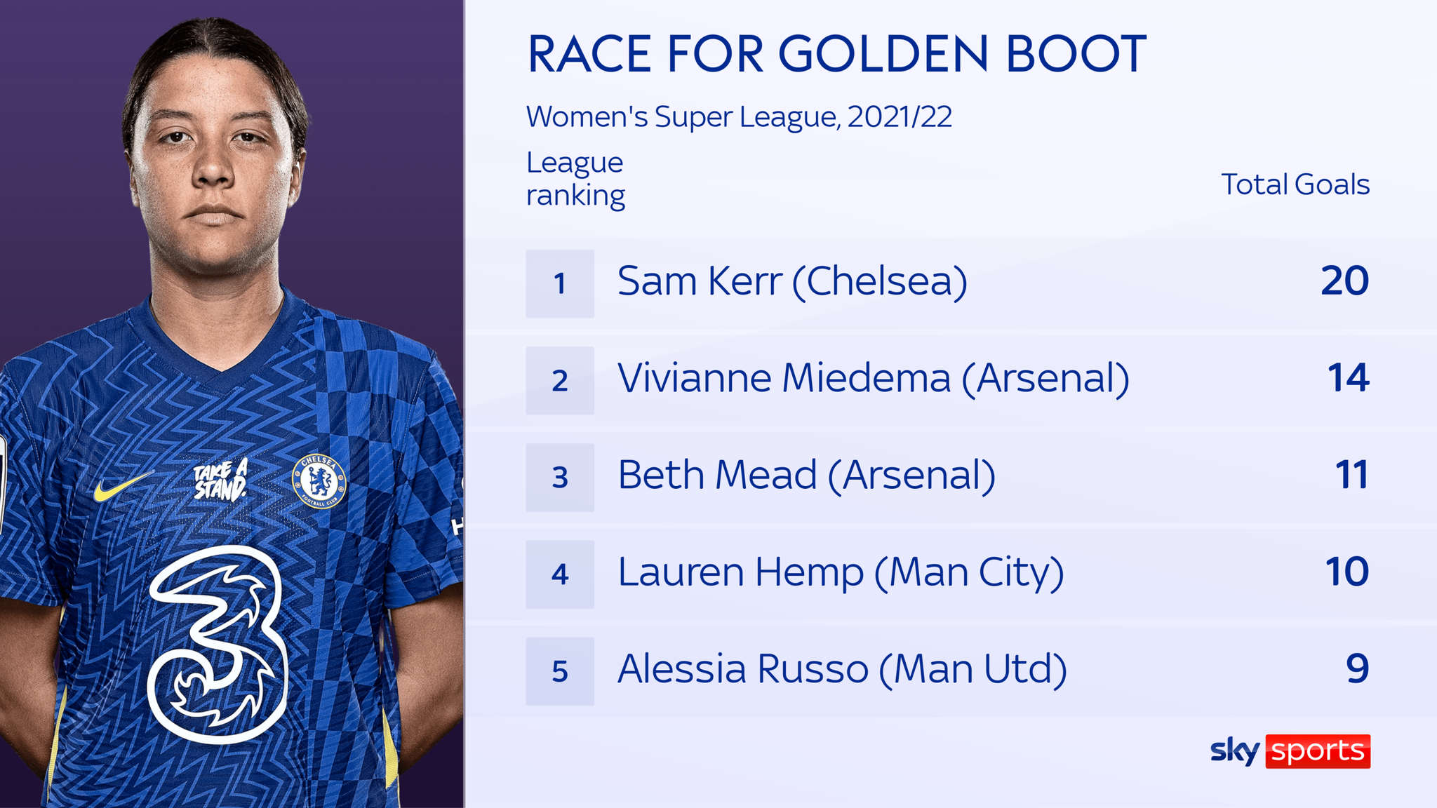 Emma Hayes: Chelsea Women's boss named FA WSL Manager of the Season ...