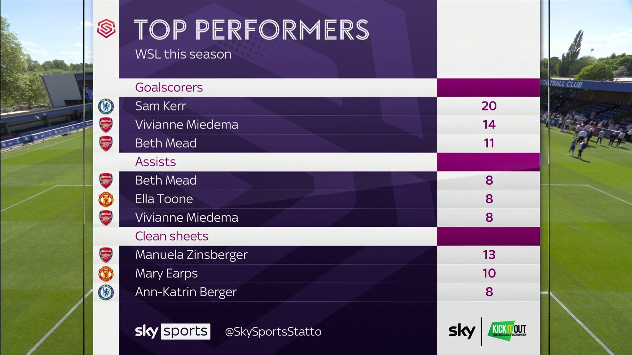 Chelsea retain WSL: How the trophy was won and lost by Arsenal in ...