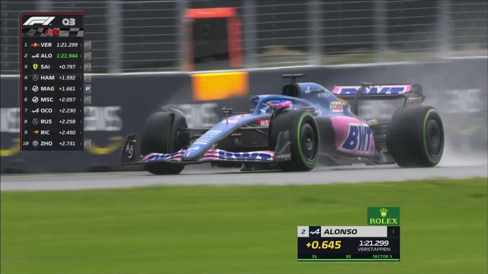 Canadian GP qualifying: Max Verstappen takes pole after Red Bull team ...