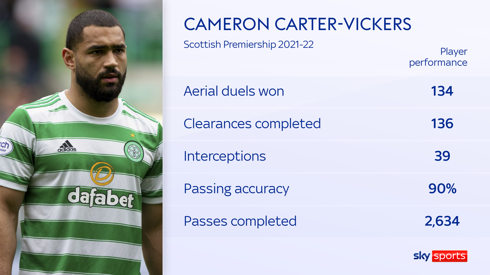 Cameron Carter-Vickers: Celtic sign defender from Tottenham on four ...
