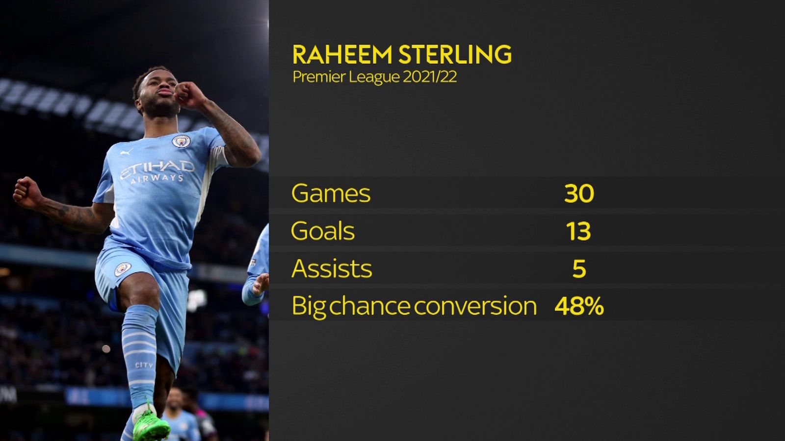 Raheem Sterling: Chelsea sign forward from Man City for £47.5m, with ...