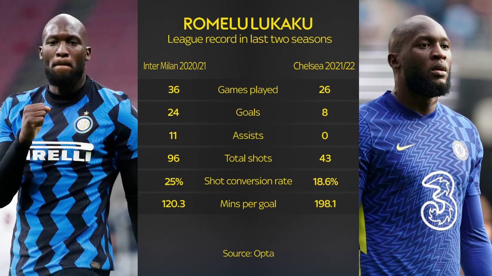 Romelu Lukaku: Chelsea striker rejoins Inter Milan on season-long loan ...