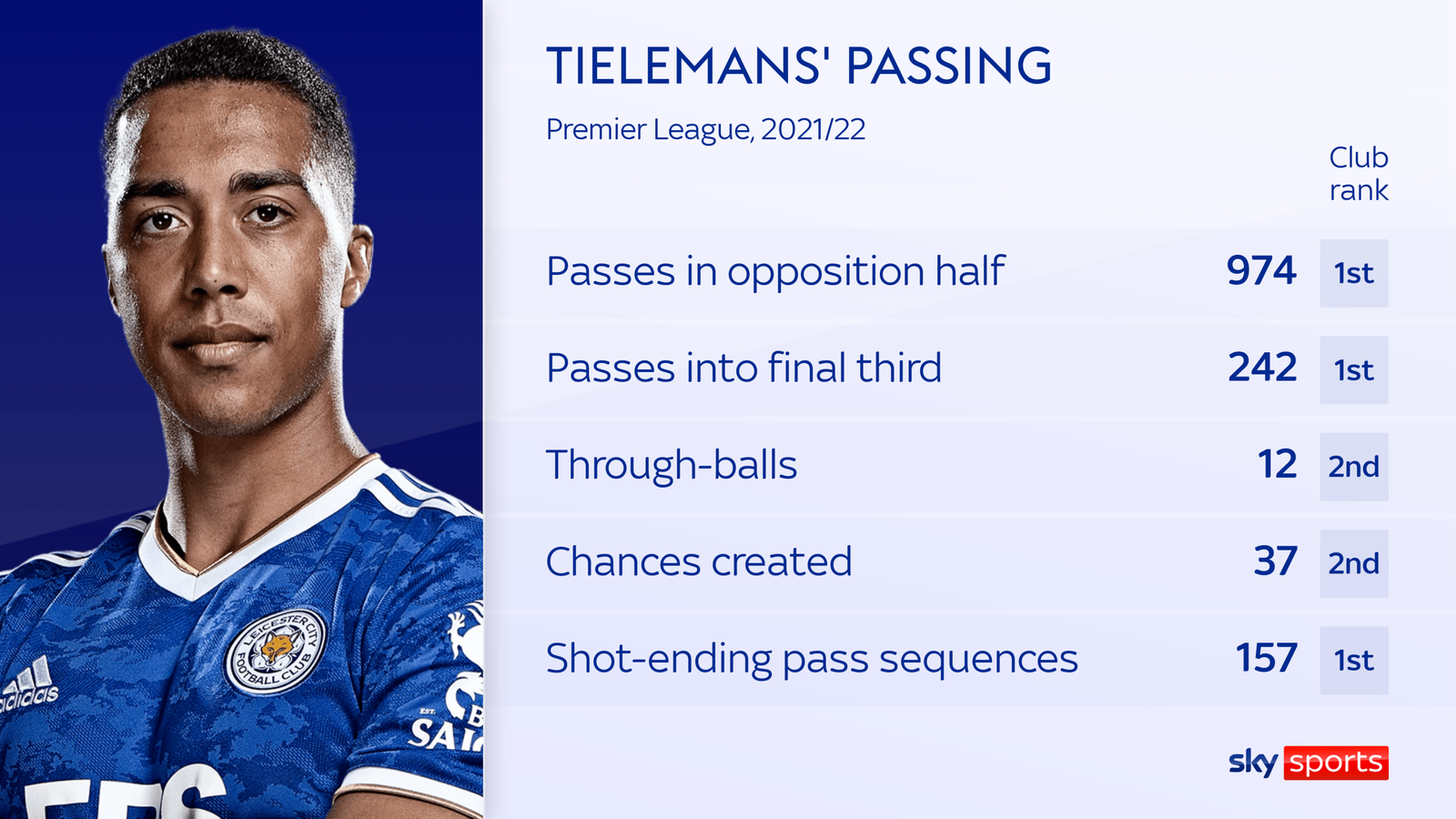 Newcastle transfer rumours: Summer transfer window 2022 | Transfer ...