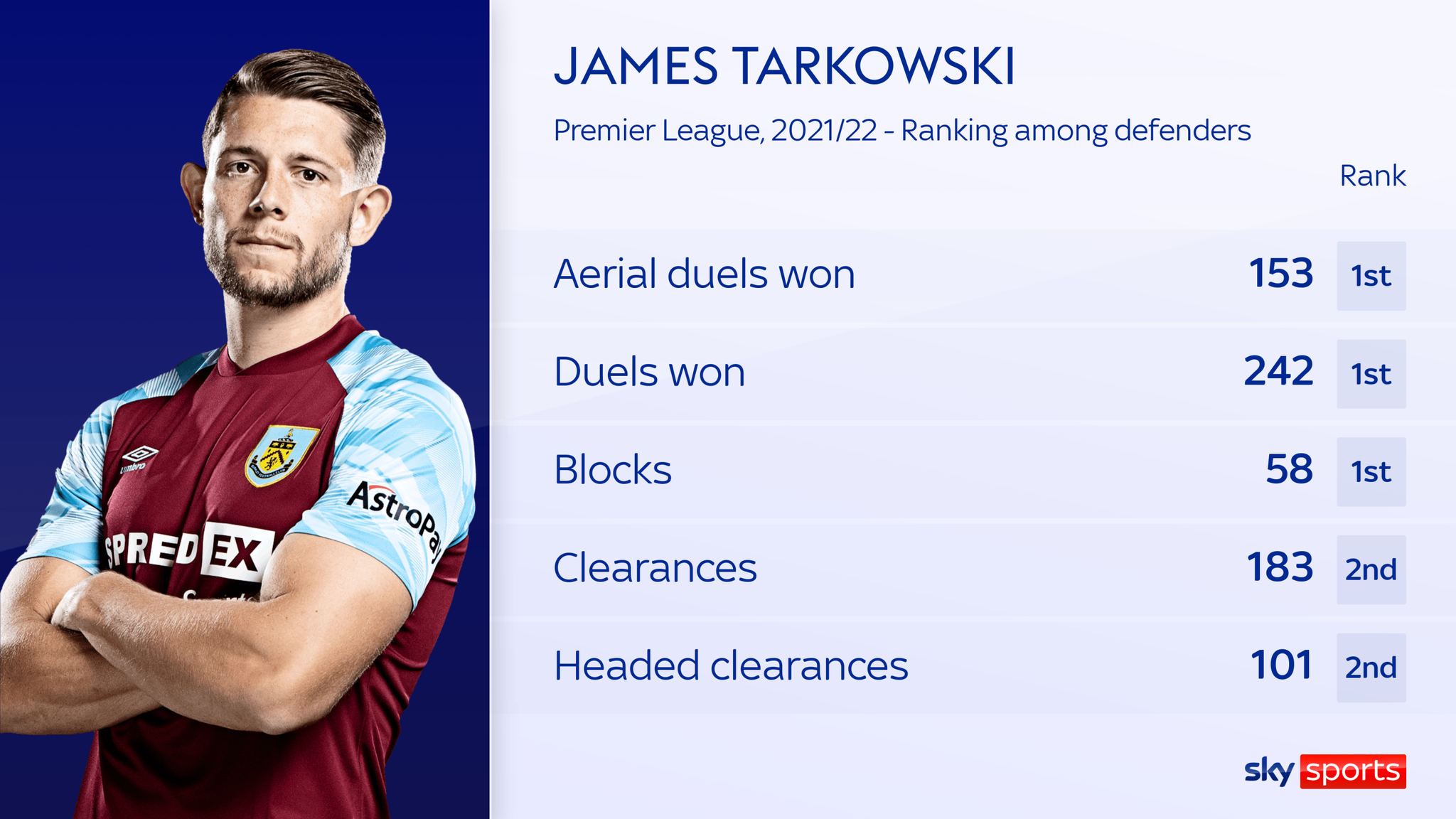 James Tarkowski: Everton complete signing of defender on four-year deal ...