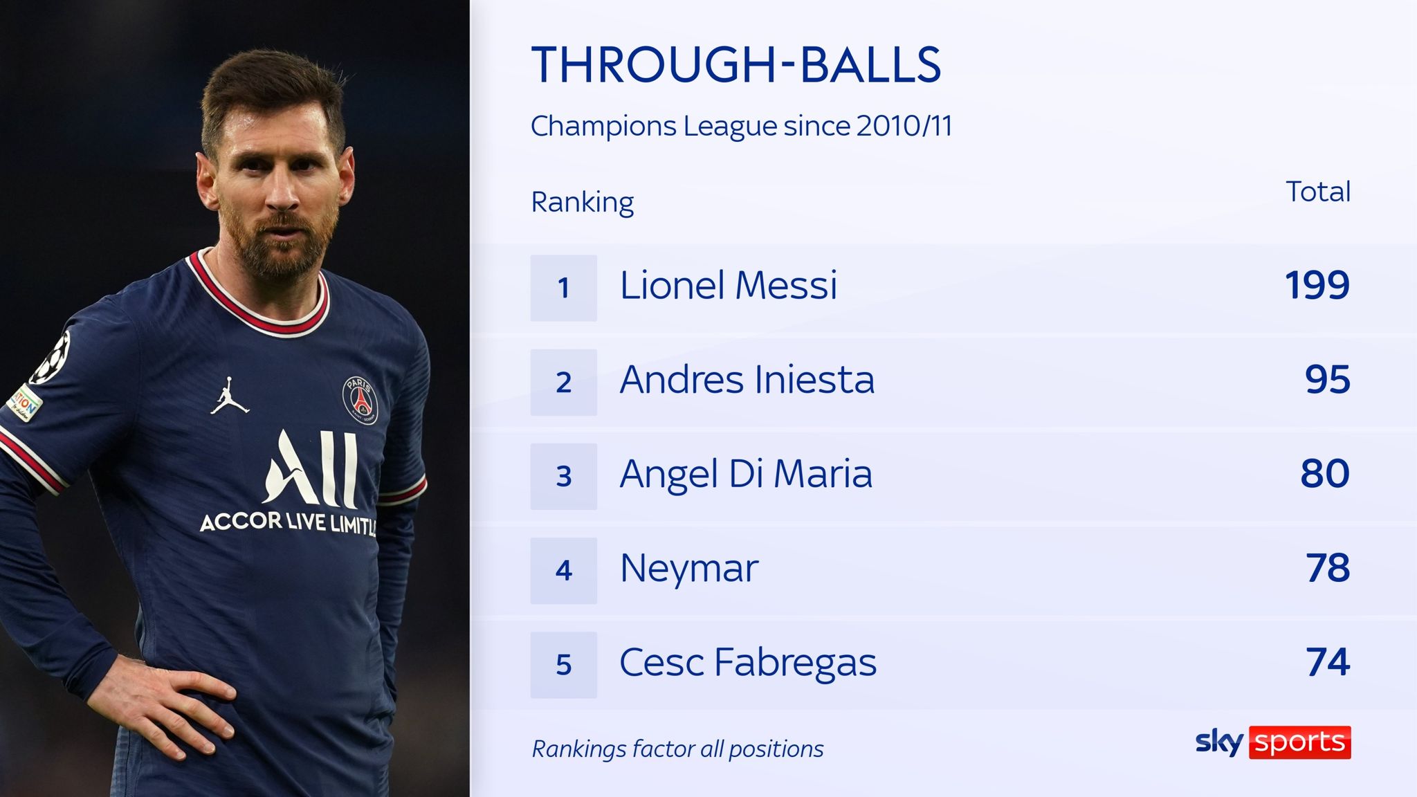 Lionel Messi's PSG form: No longer the best in the world but still ...