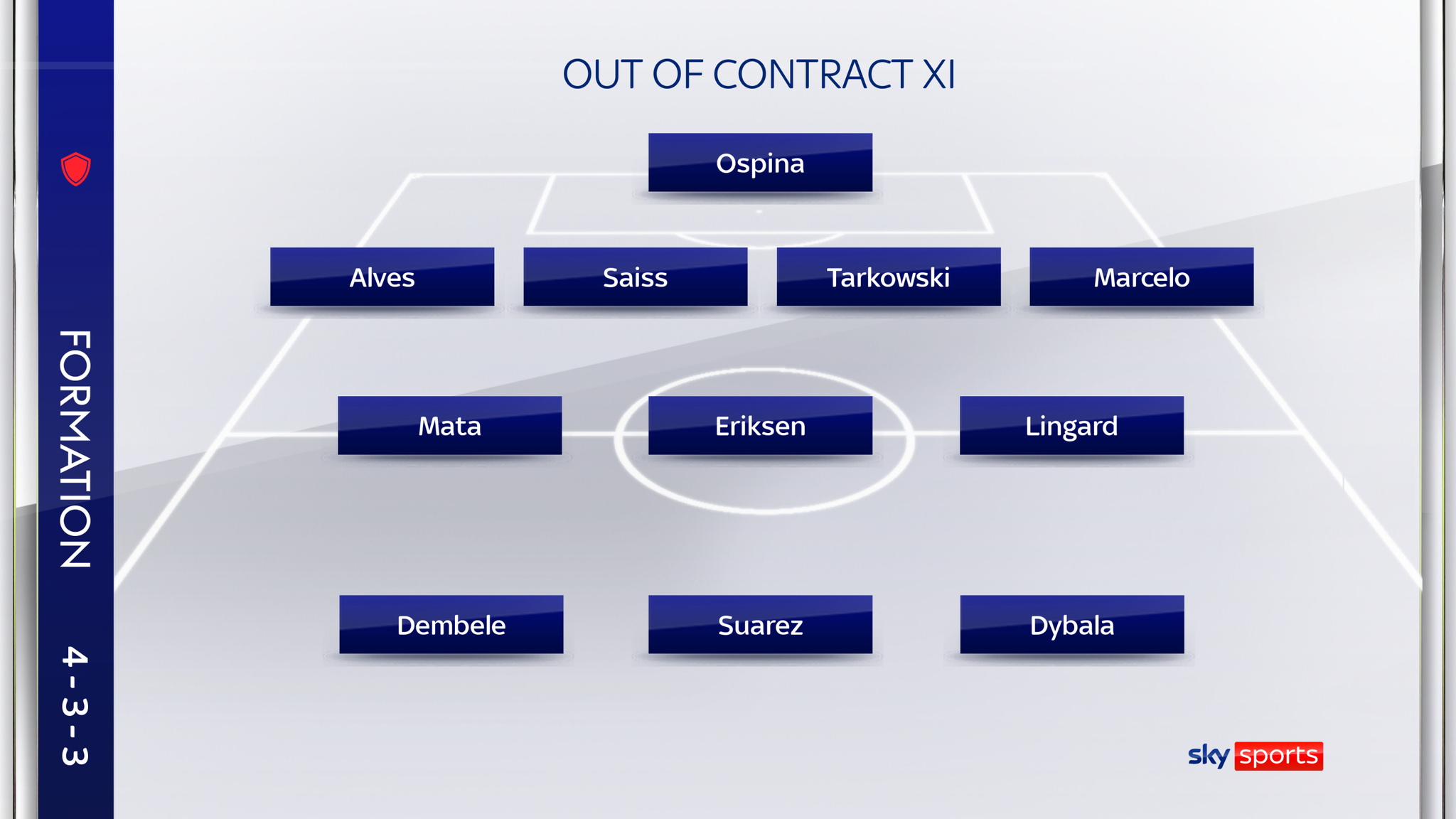 Out-of-contract XI: Which players are available on a free? | Football ...