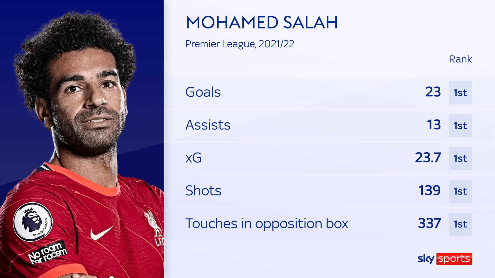 Mohamed Salah signs new long-term contract at Liverpool to end ...