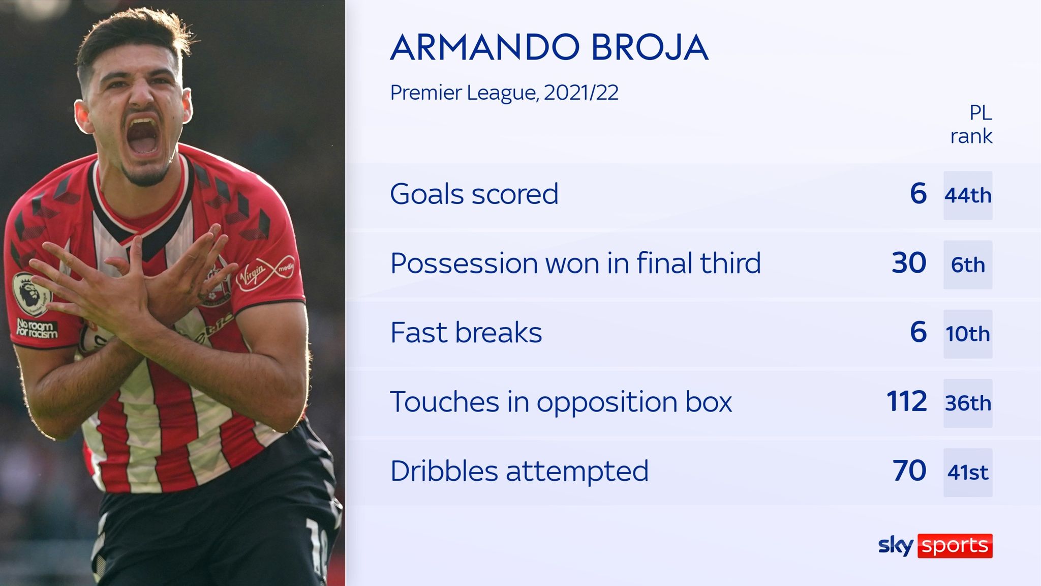 Chelsea in Jules Kounde talks | Thomas Tuchel expects Armando Broja to ...