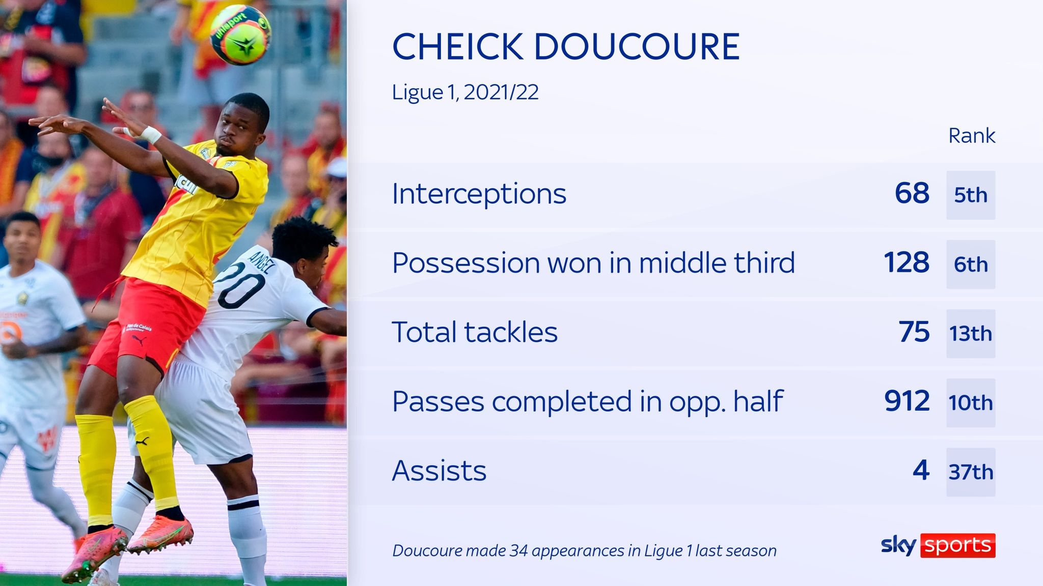 Crystal Palace transfer news: Cheick Doucoure joins from French side ...
