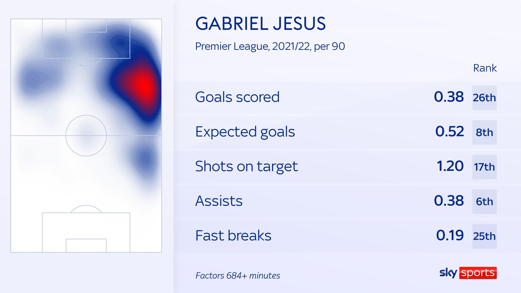 Gabriel Jesus: Arsenal complete signing of Brazil forward from Man City ...