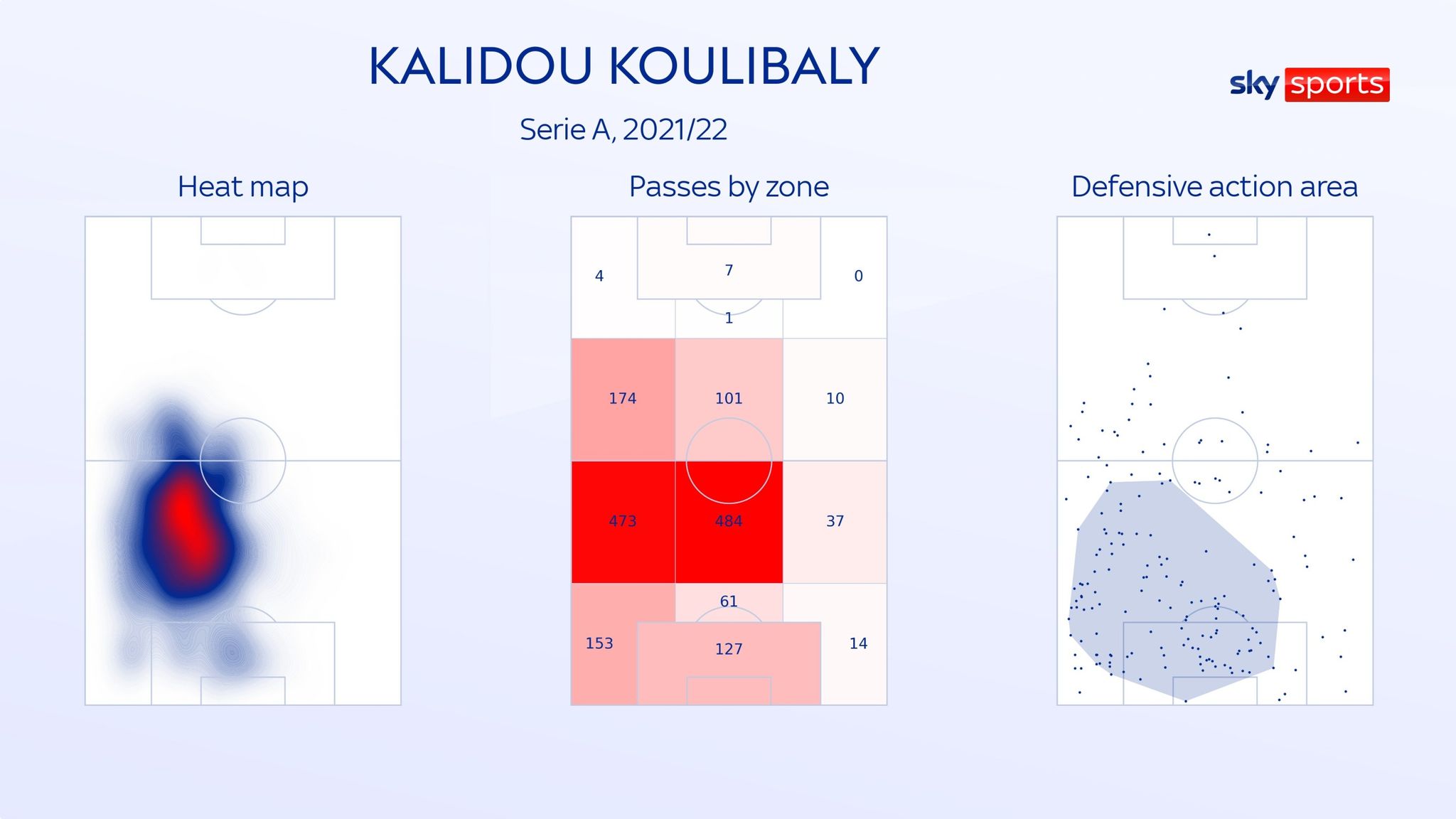 Kalidou Koulibaly: Chelsea complete deal for Napoli centre back ...