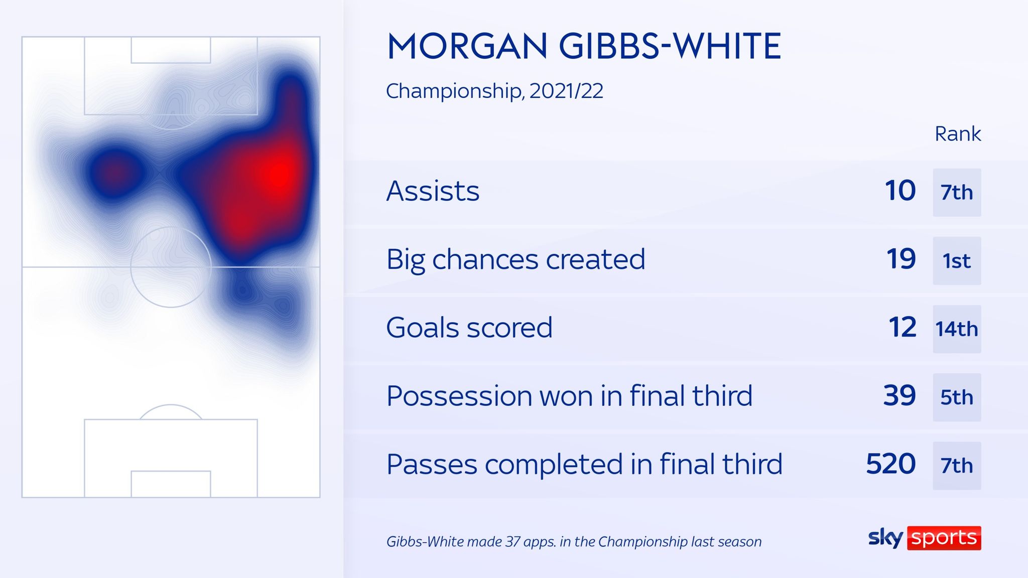 Morgan Gibbs-White: Nottingham Forest agree £42.5m deal for Wolves ...