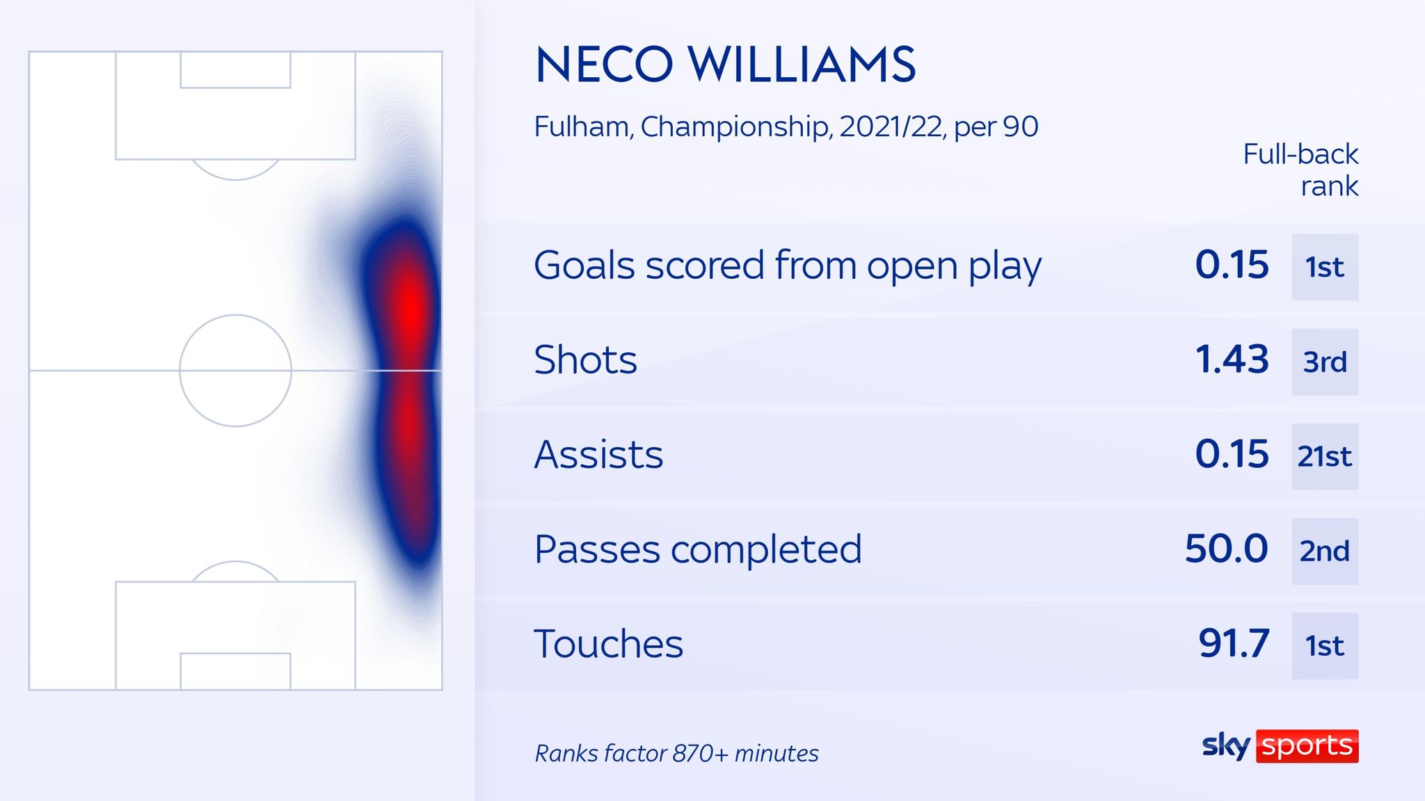 Neco Williams: Nottingham Forest sign right-back from Liverpool for £ ...