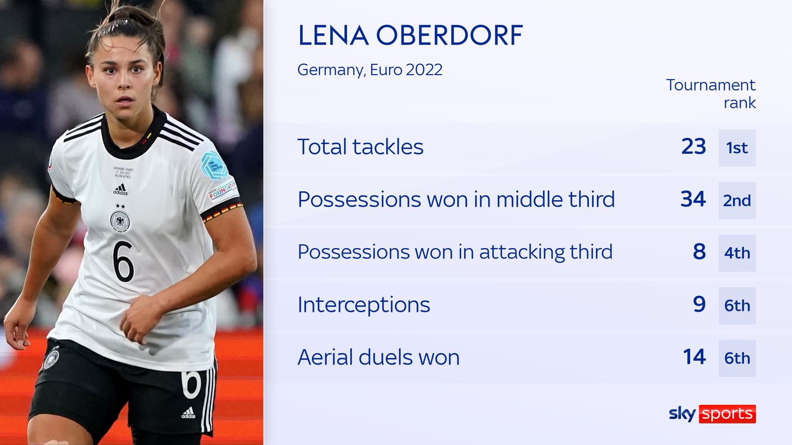 Chloe Kelly and Alessia Russo among the favourites as Sky Sports ...