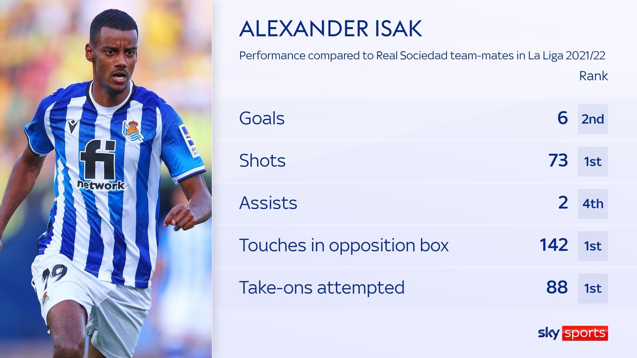 Alexander Isak: Newcastle close to agreeing club-record £58m deal with ...